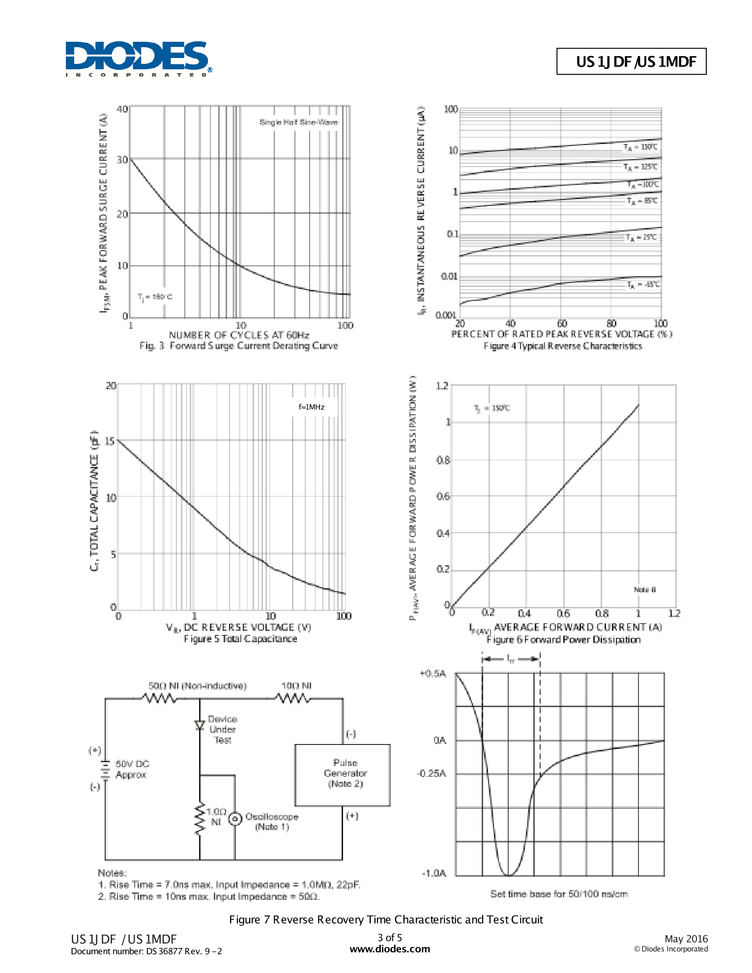 US1JDF-13_（DIODES(美台)）US1JDF-13中文资料_价格_PDF手册-立创电子商城