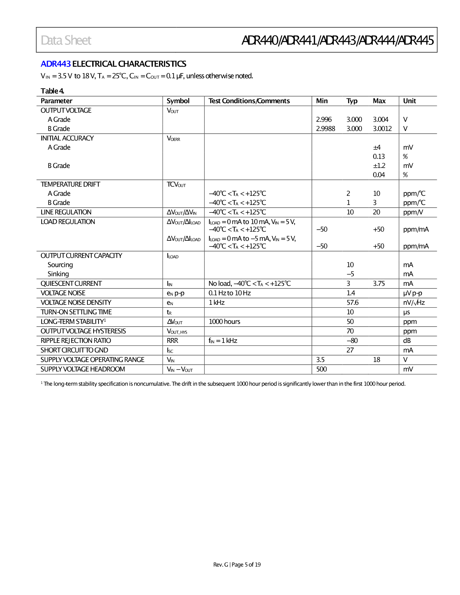 ADR445BRZ_（ADI(亚德诺)）ADR445BRZ中文资料_价格_PDF手册-立创电子商城
