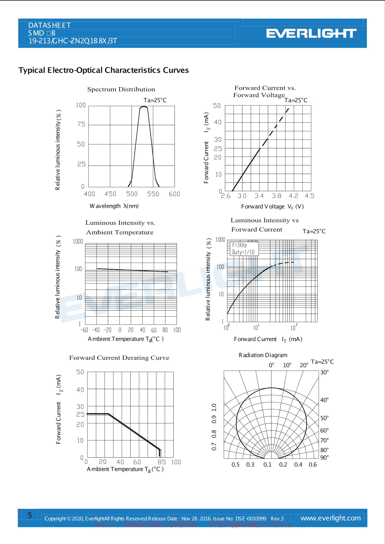 19-213/GHC-ZN2Q1B8X/3T_（EVERLIGHT(亿光)）19-213/GHC-ZN2Q1B8X/3T中文资料_价格_PDF手册-立创电子商城