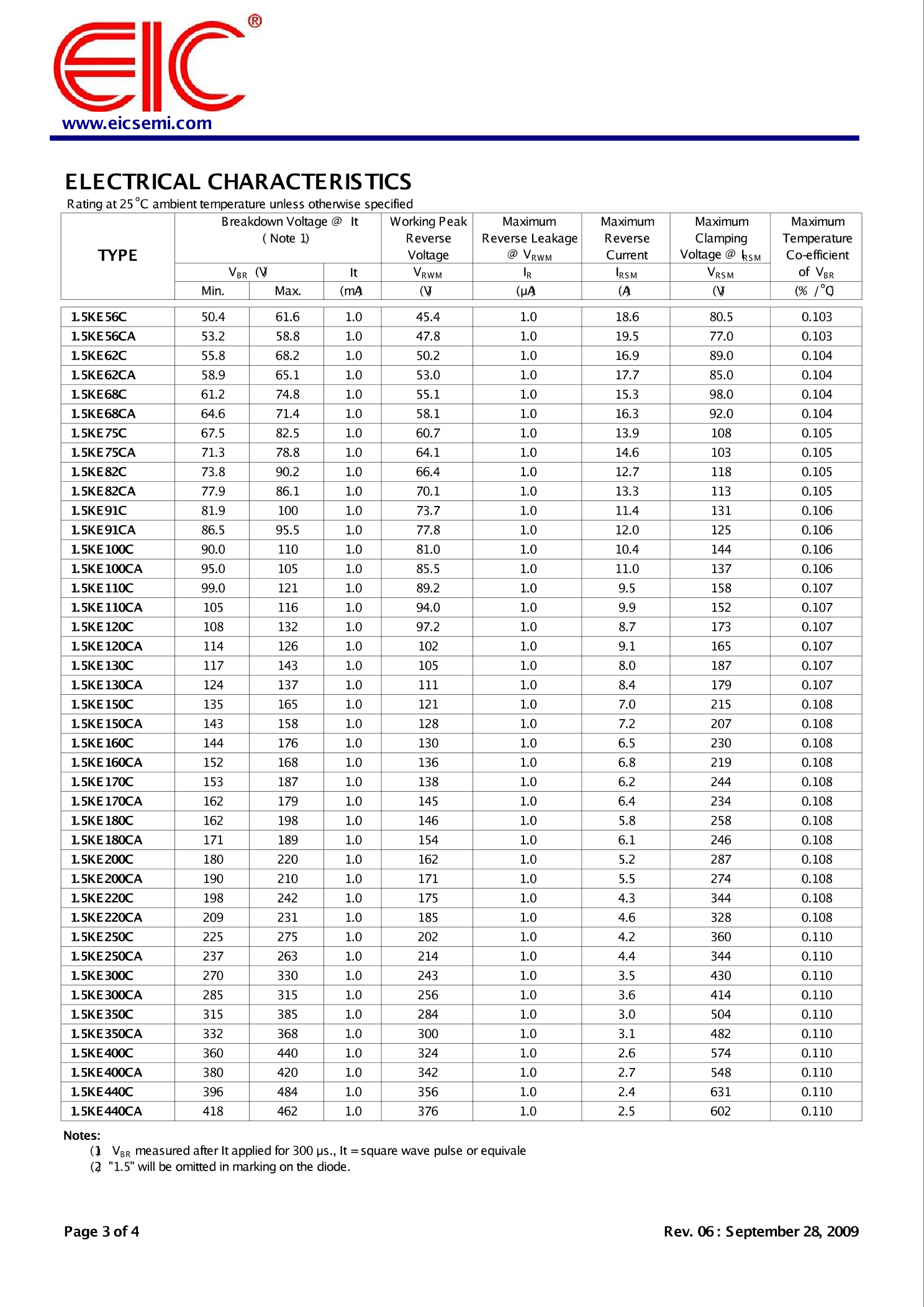 1.5KE43CA_（EIC）1.5KE43CA中文资料_价格_PDF手册-立创电子商城