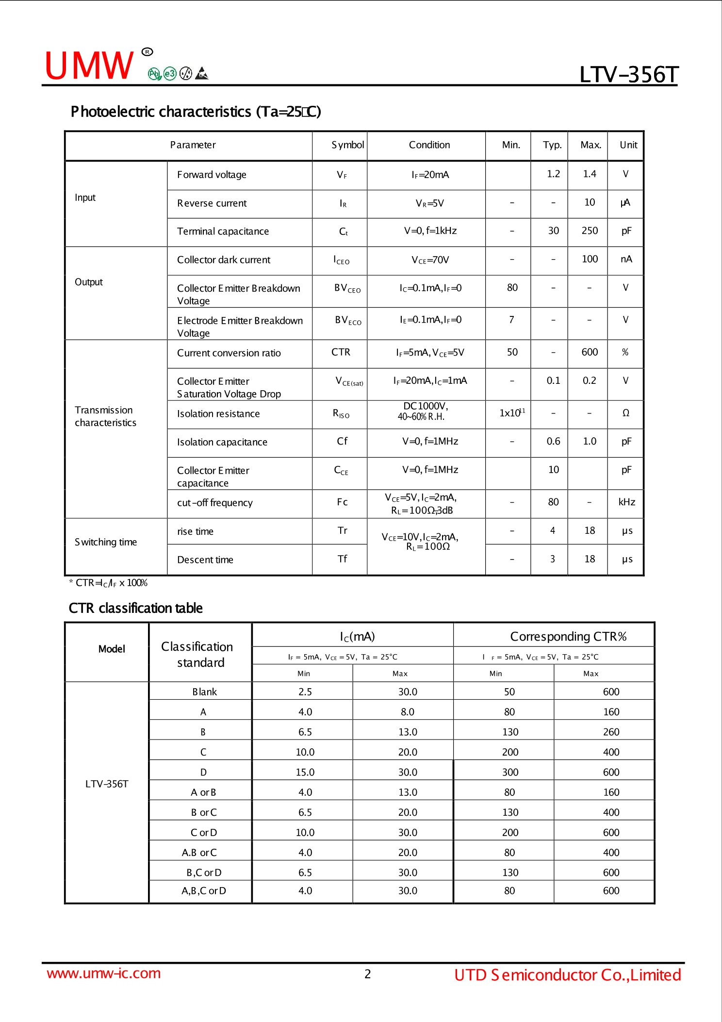LTV-356T-C_（UMW(广东友台半导体)）LTV-356T-C中文资料_价格_PDF手册-立创电子商城