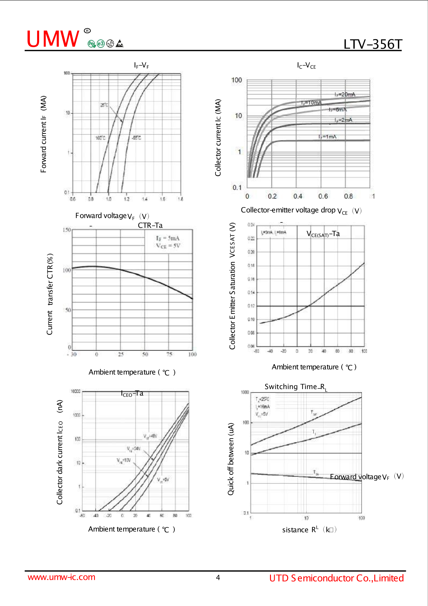 LTV-356T-C_（UMW(广东友台半导体)）LTV-356T-C中文资料_价格_PDF手册-立创电子商城