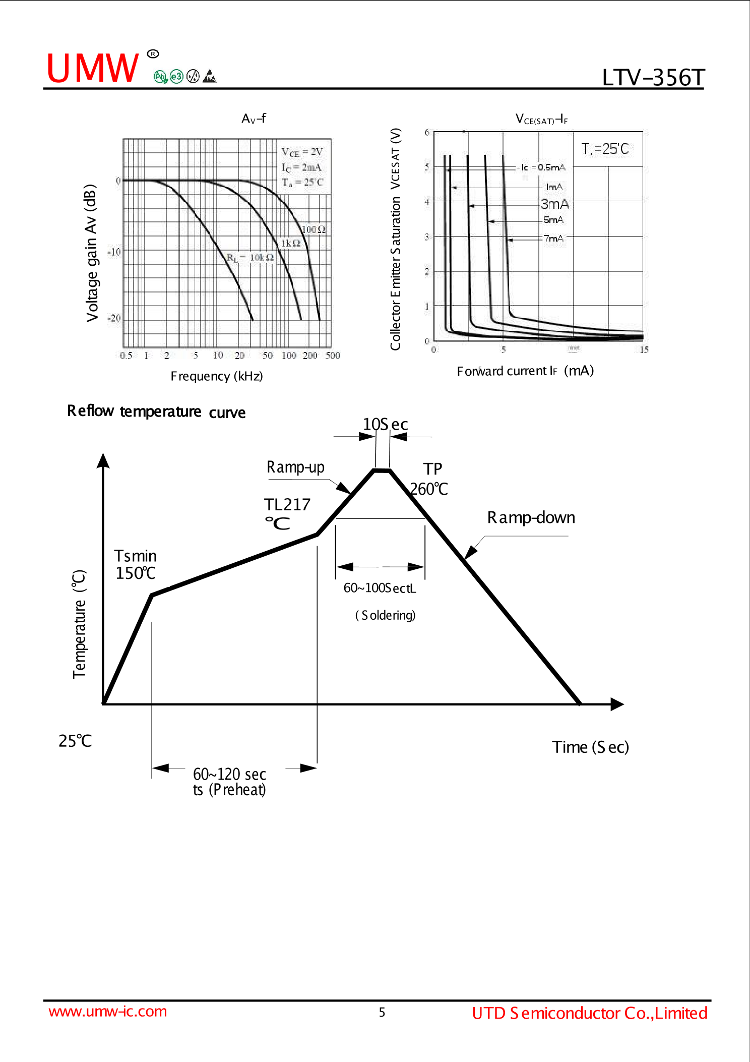 LTV-356T-C_（UMW(广东友台半导体)）LTV-356T-C中文资料_价格_PDF手册-立创电子商城