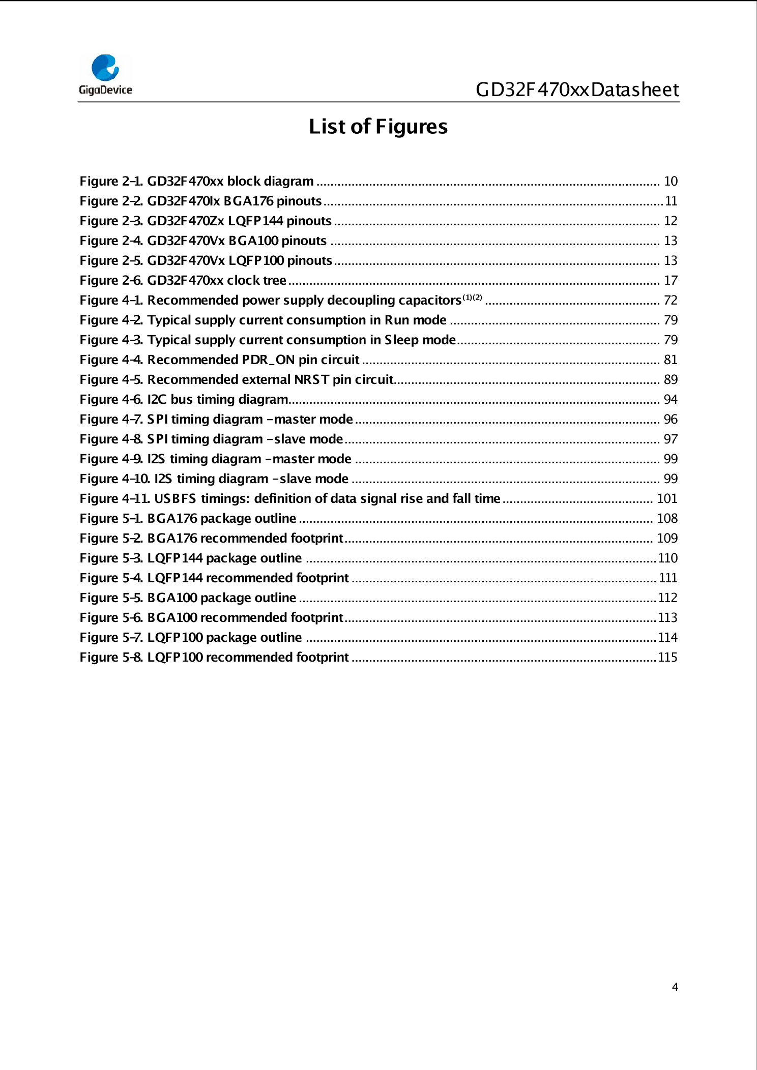 GD32F470VGT6_（GigaDevice(兆易创新)）GD32F470VGT6中文资料_价格_PDF手册-立创电子商城