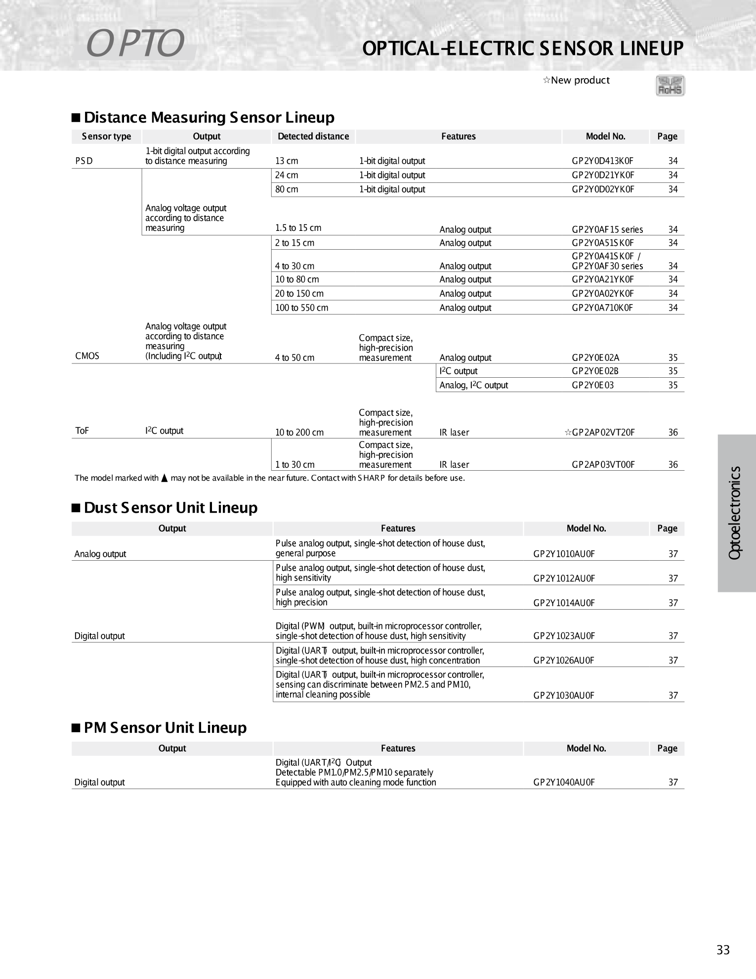 GP2AP03VT00F_（SHARP(夏普)）GP2AP03VT00F中文资料_价格_PDF手册-立创电子商城