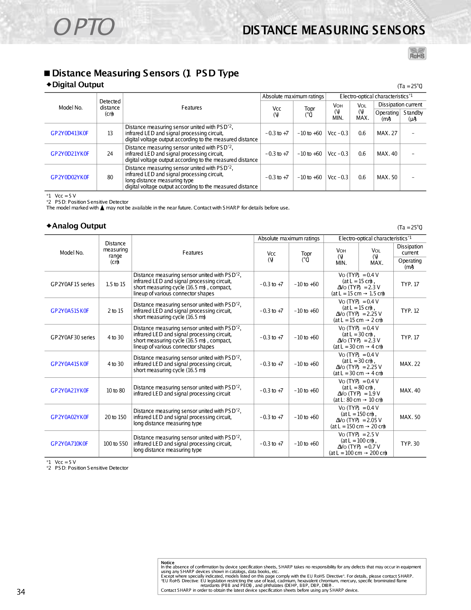 GP2AP03VT00F_（SHARP(夏普)）GP2AP03VT00F中文资料_价格_PDF手册-立创电子商城