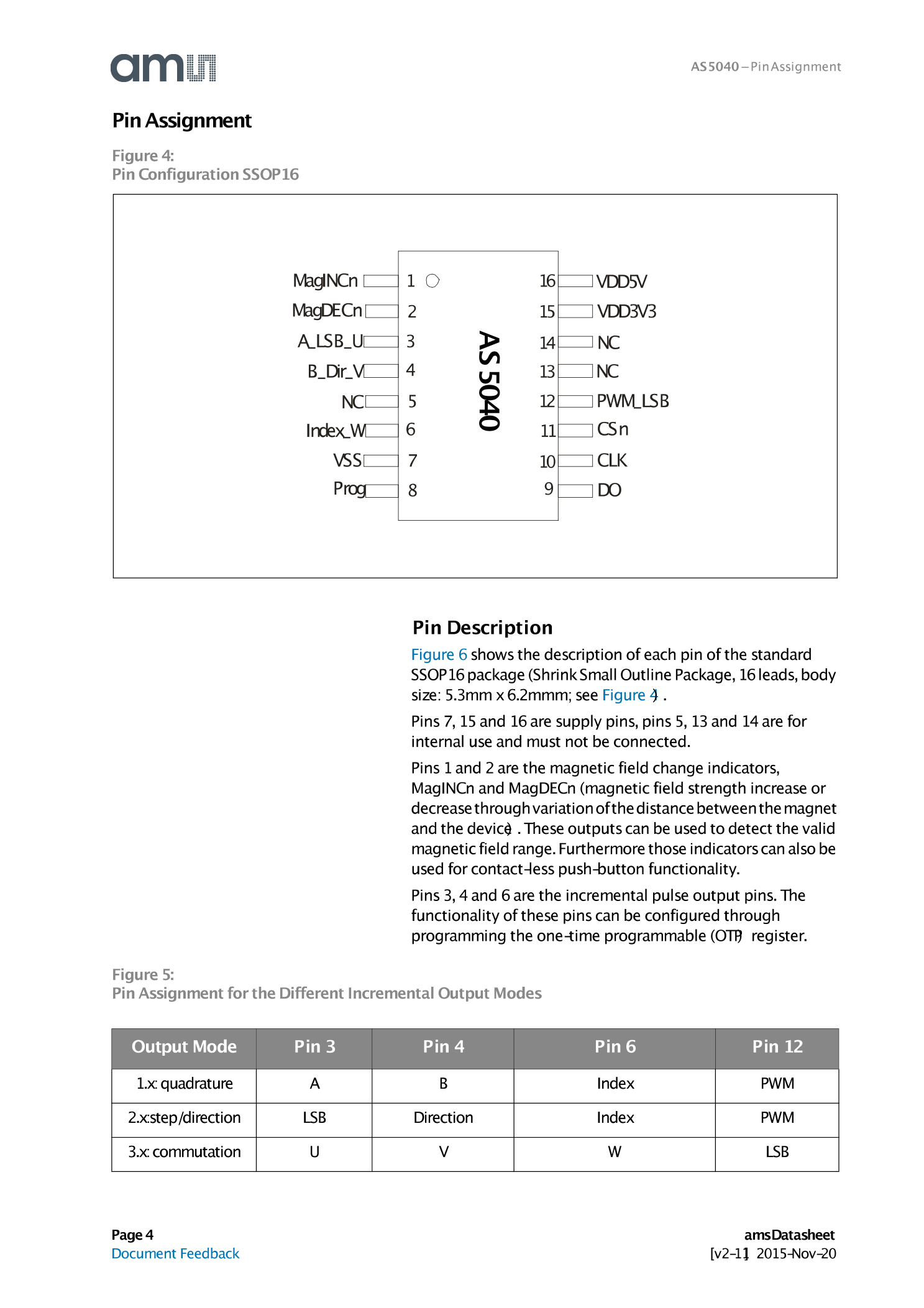 AS5040-ASST_（ams(艾迈斯半导体)）AS5040-ASST中文资料_价格_PDF手册-立创电子商城