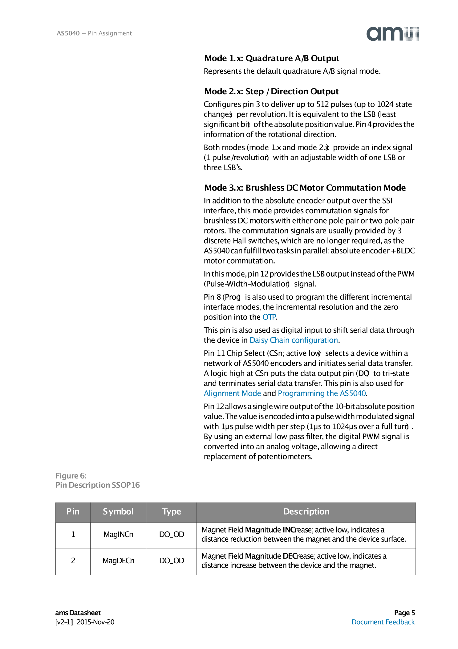AS5040-ASST_（ams(艾迈斯半导体)）AS5040-ASST中文资料_价格_PDF手册-立创电子商城