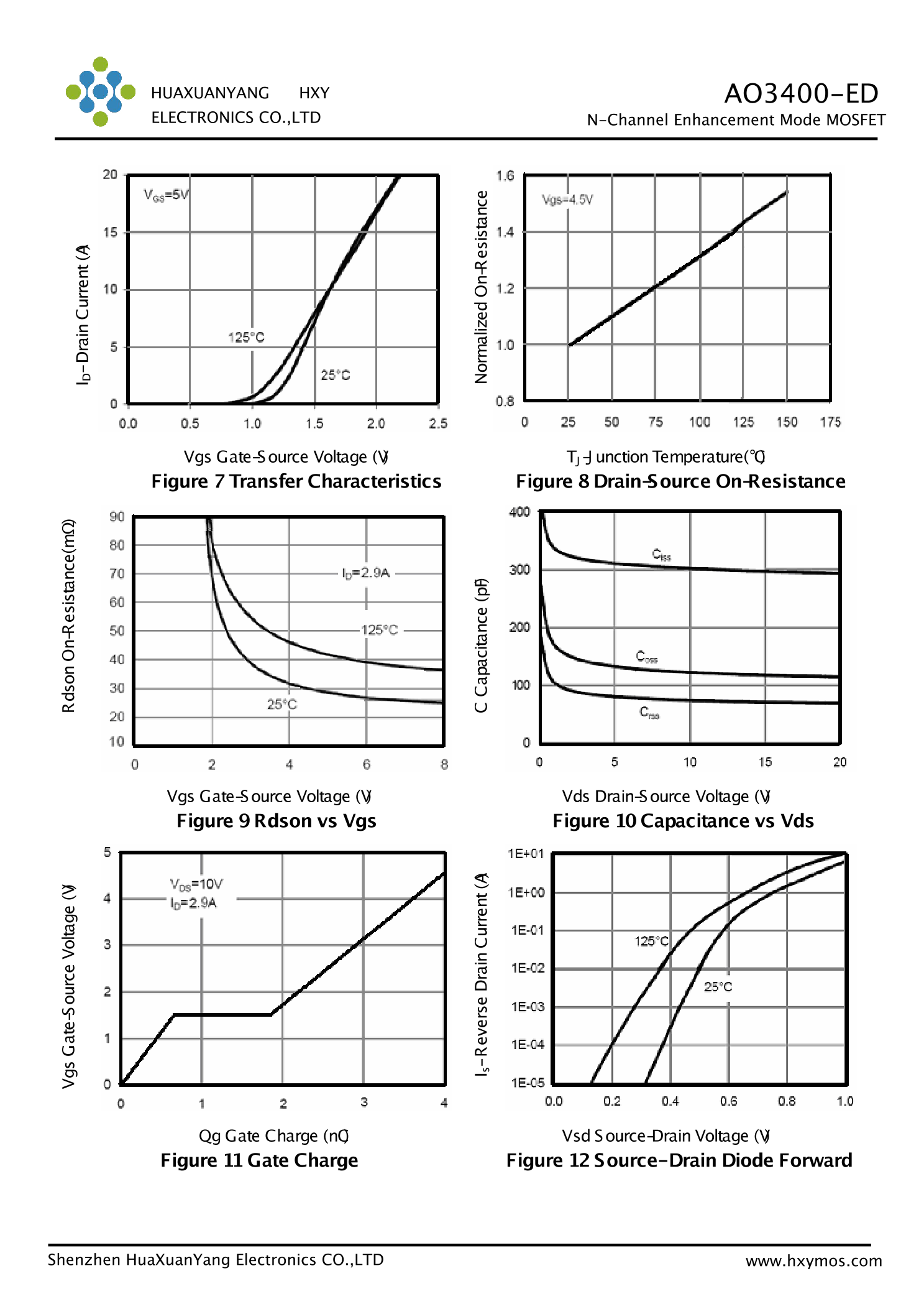 AO3400-ED_（HXY MOSFET(华轩阳电子)）AO3400-ED中文资料_价格_PDF手册-立创电子商城