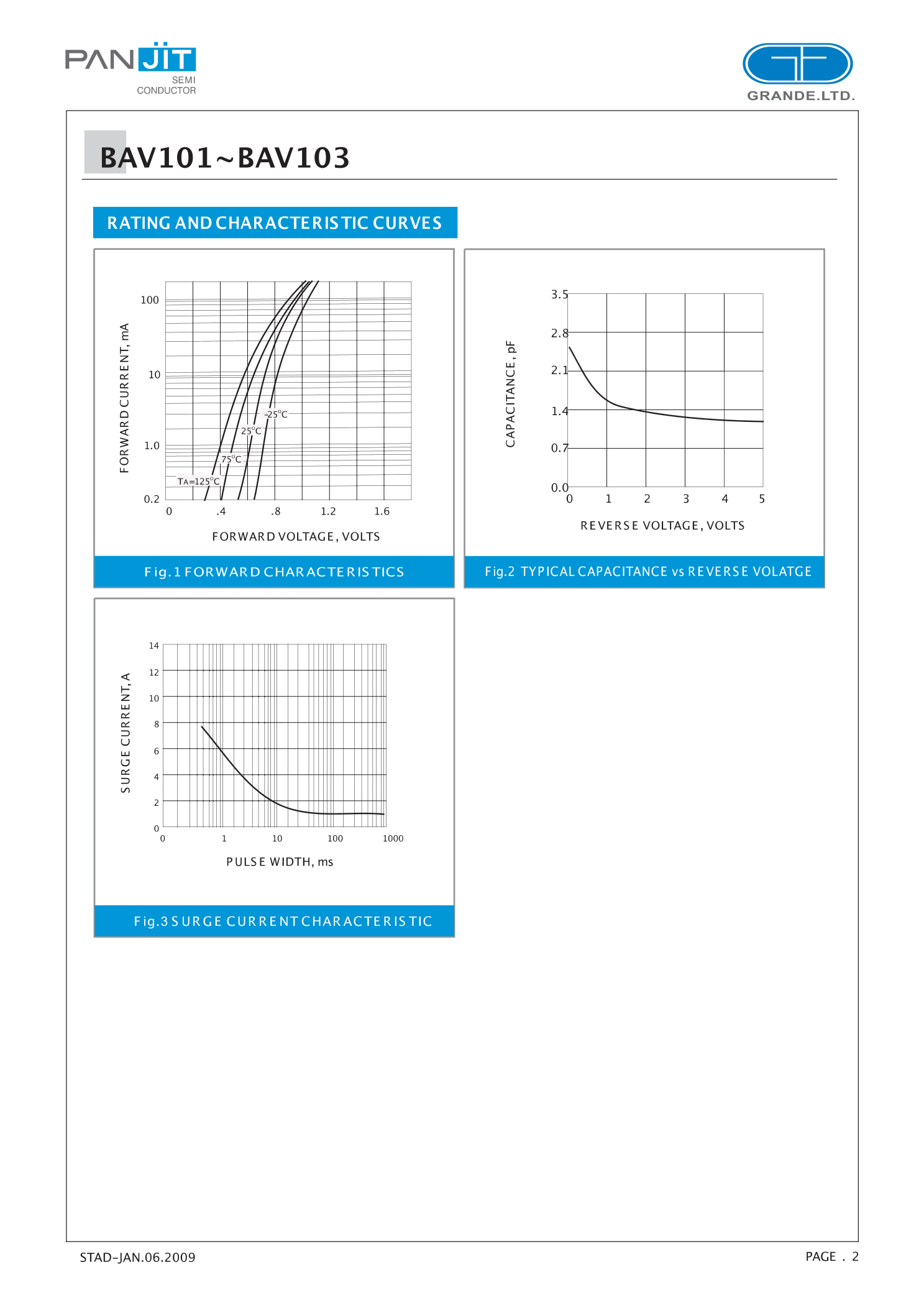 BAV103_R1_10001_（PANJIT(强茂)）BAV103_R1_10001中文资料_价格_PDF手册-立创电子商城