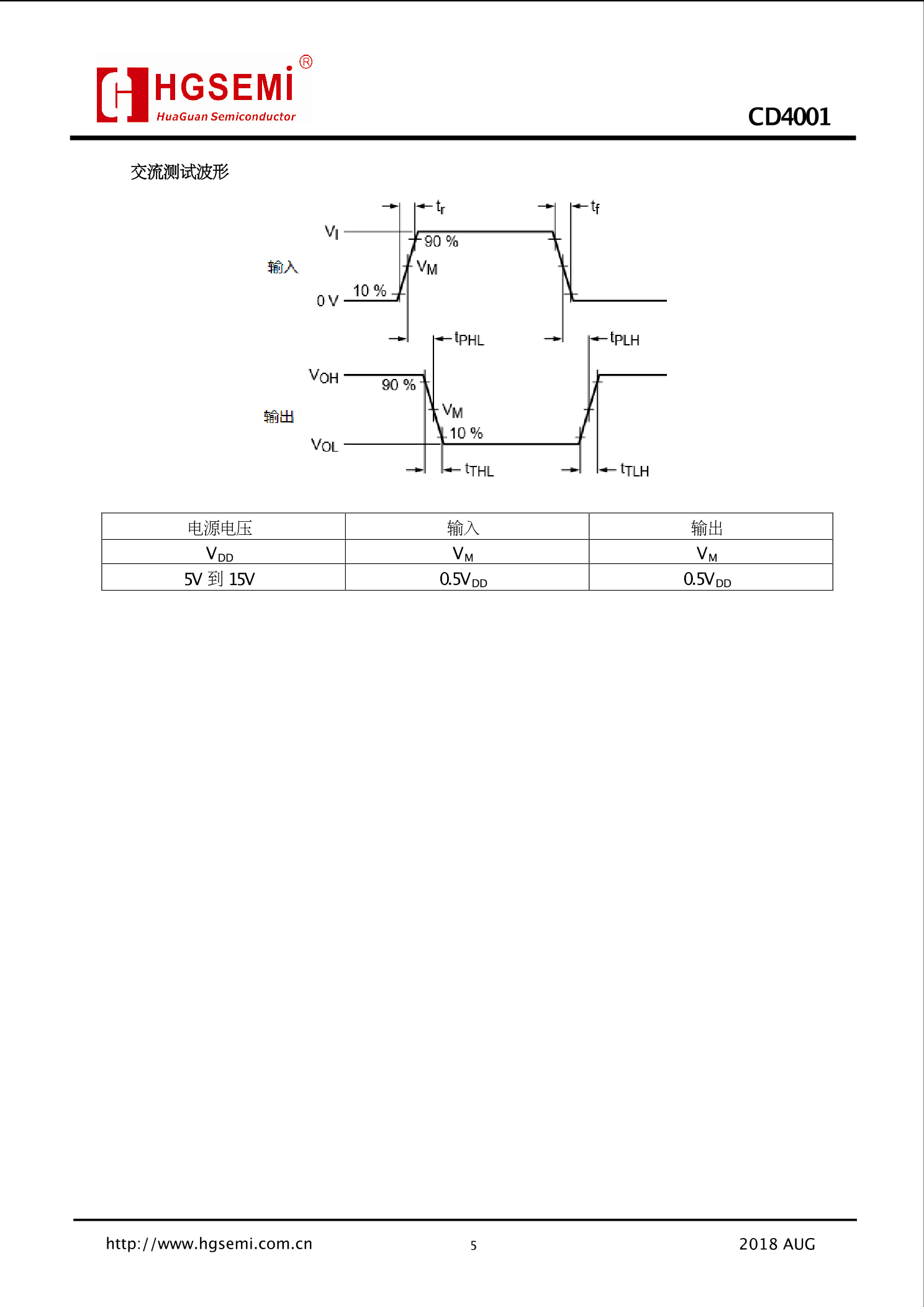CD4001BE_（HGSEMI(华冠)）CD4001BE中文资料_价格_PDF手册-立创电子商城