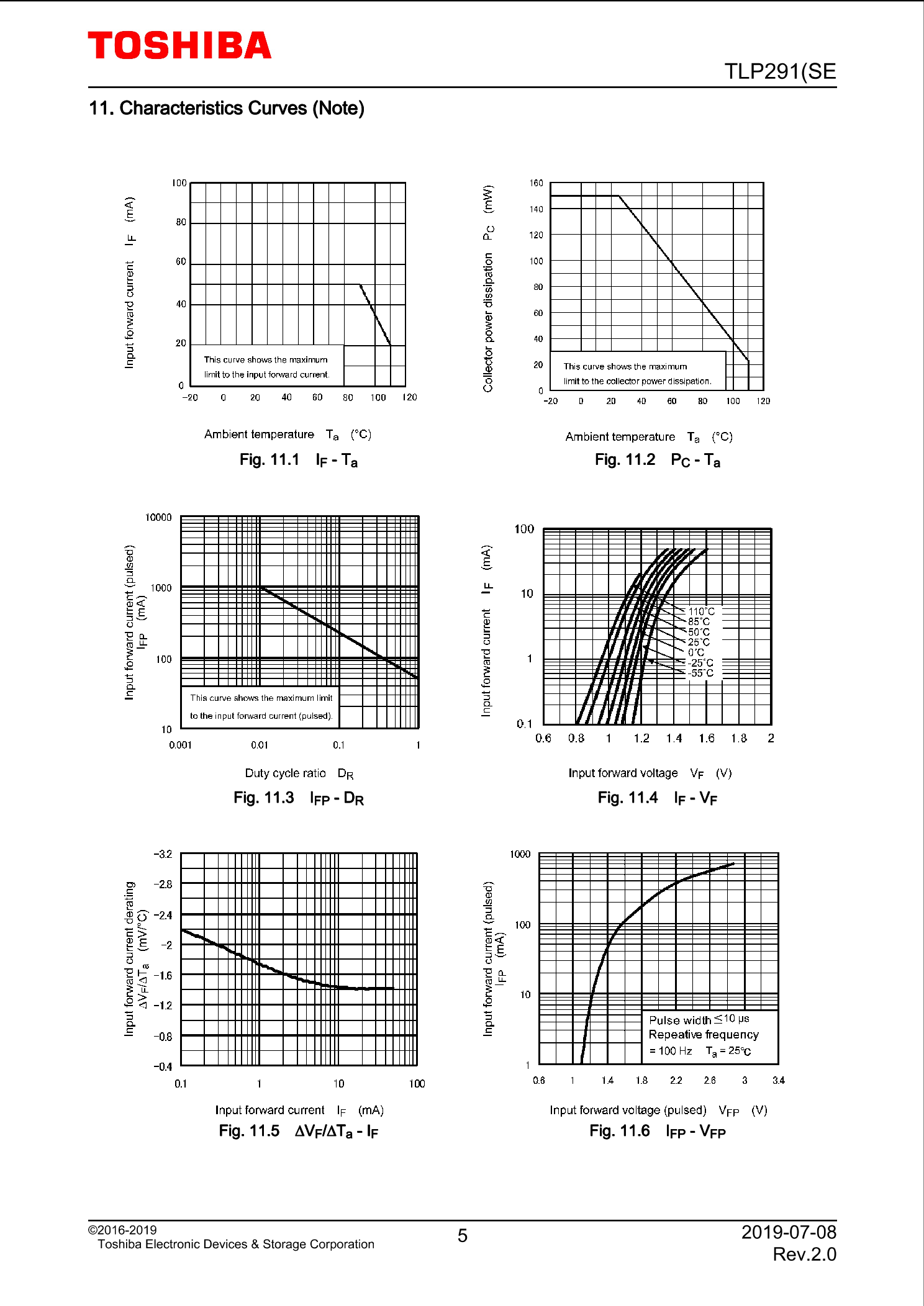 TLP291(BL,SE_（TOSHIBA(东芝)）TLP291(BL,SE中文资料_价格_PDF手册-立创电子商城