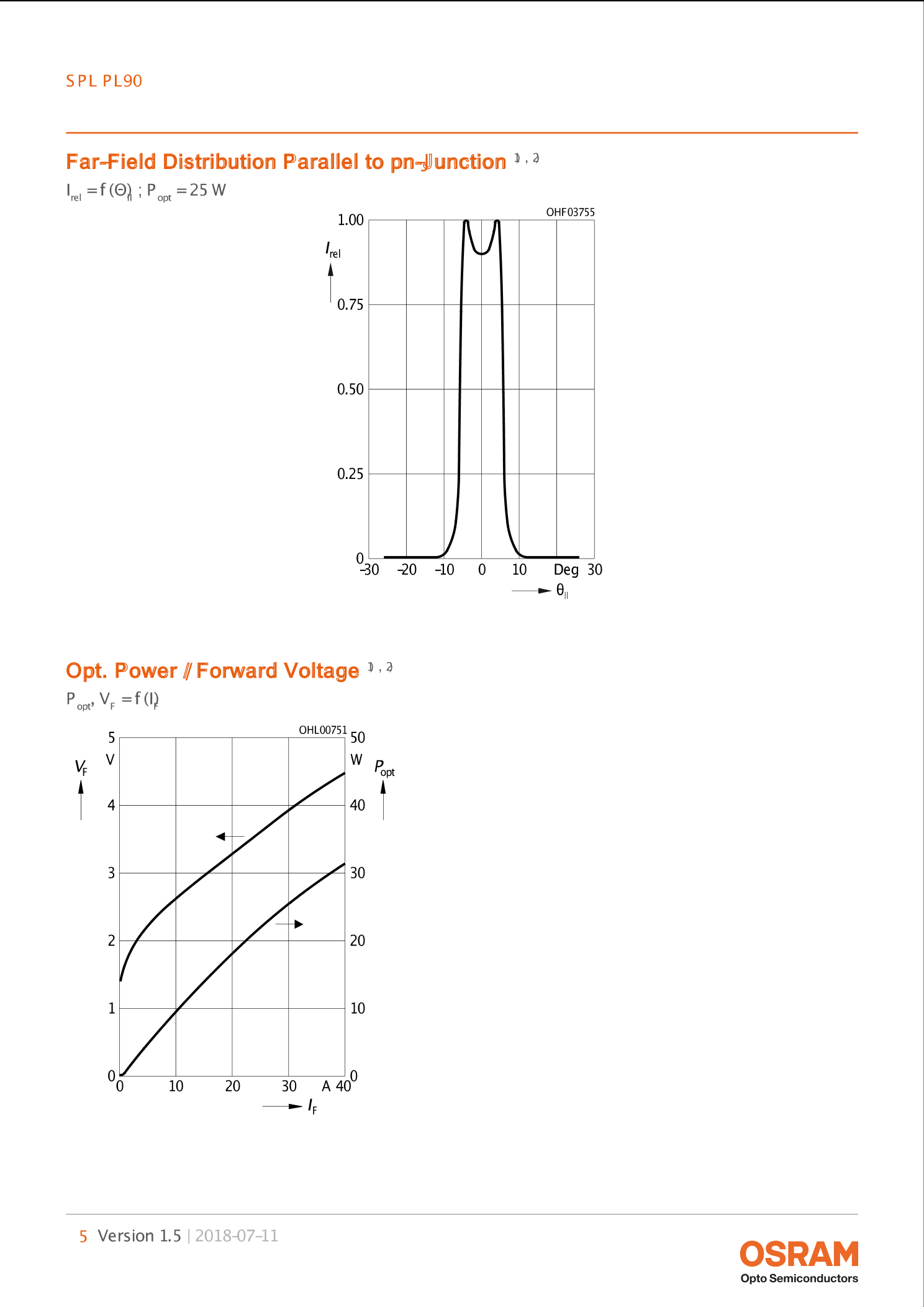 SPL PL90_（OSRAM(欧司朗)）SPL PL90中文资料_价格_PDF手册-立创电子商城