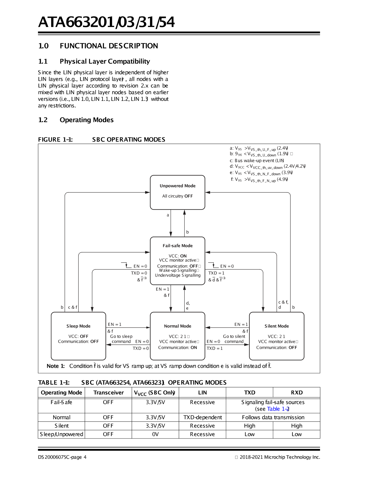 ATA663254-GBQW_（MICROCHIP(美国微芯)）ATA663254-GBQW中文资料_价格_PDF手册-立创电子商城