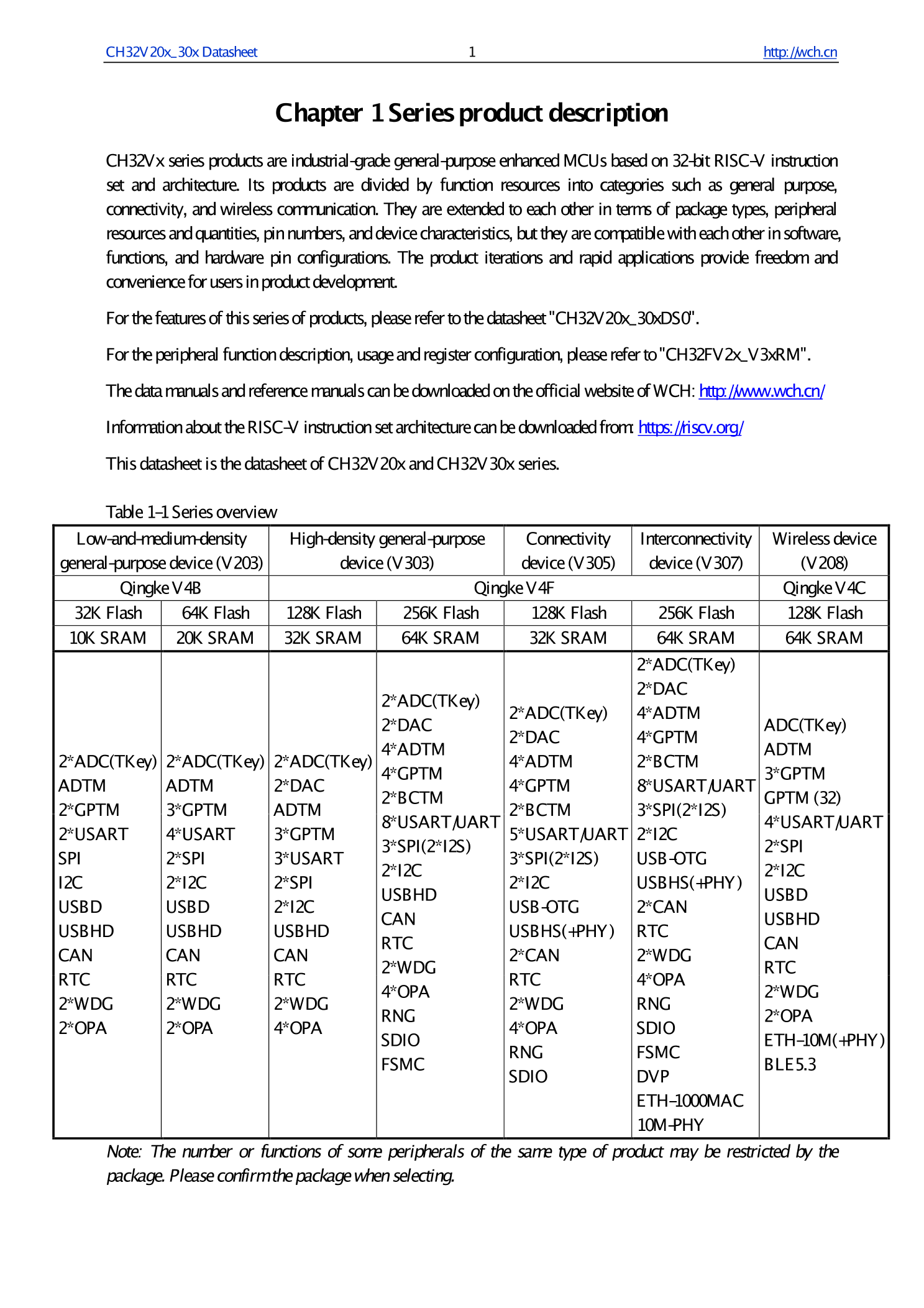 CH32V305FBP6_（WCH(南京沁恒)）CH32V305FBP6中文资料_价格_PDF手册-立创电子商城