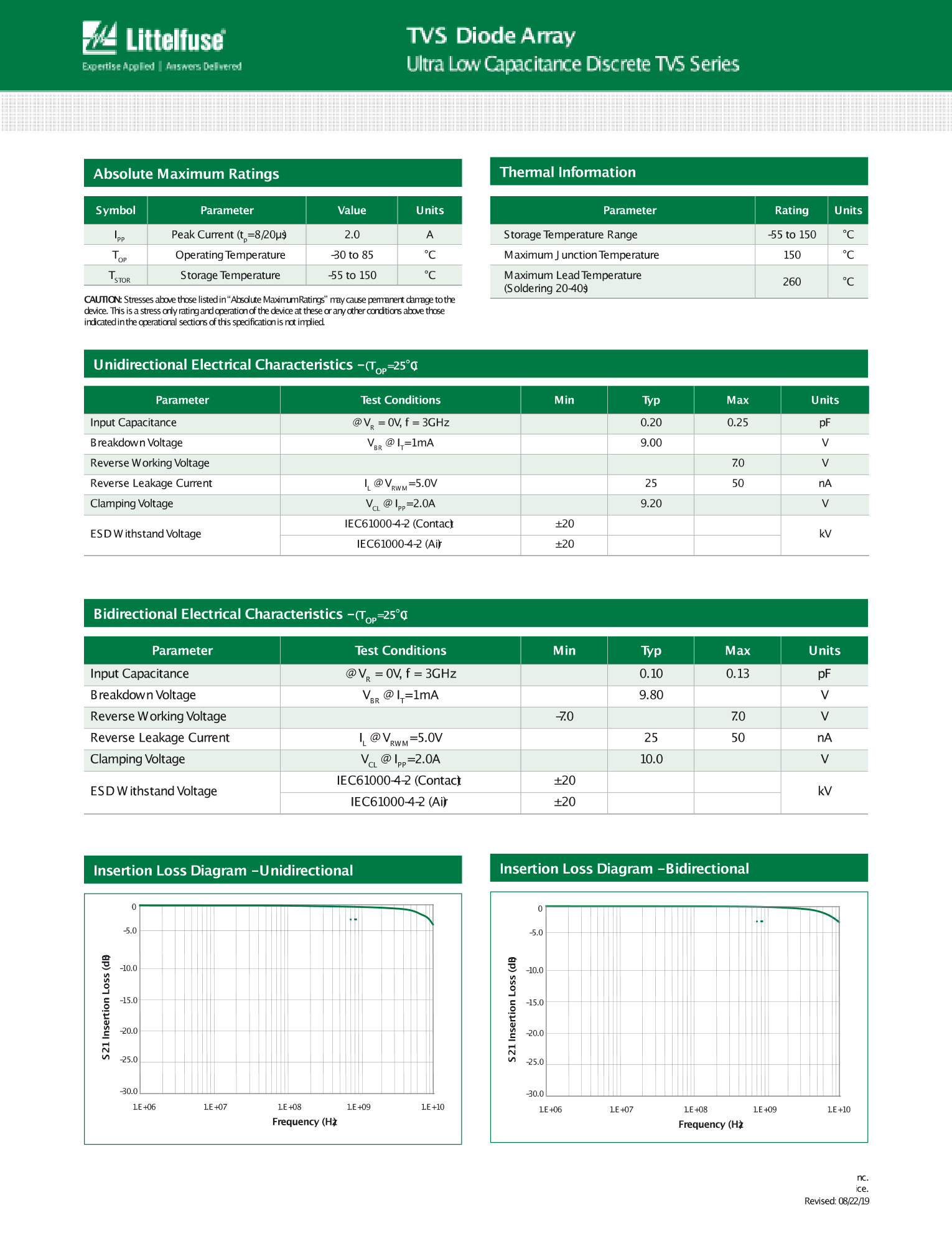 SP0402B-ULC-01ETG_（Littelfuse(美国力特)）SP0402B-ULC-01ETG中文资料_价格_PDF手册-立创电子商城
