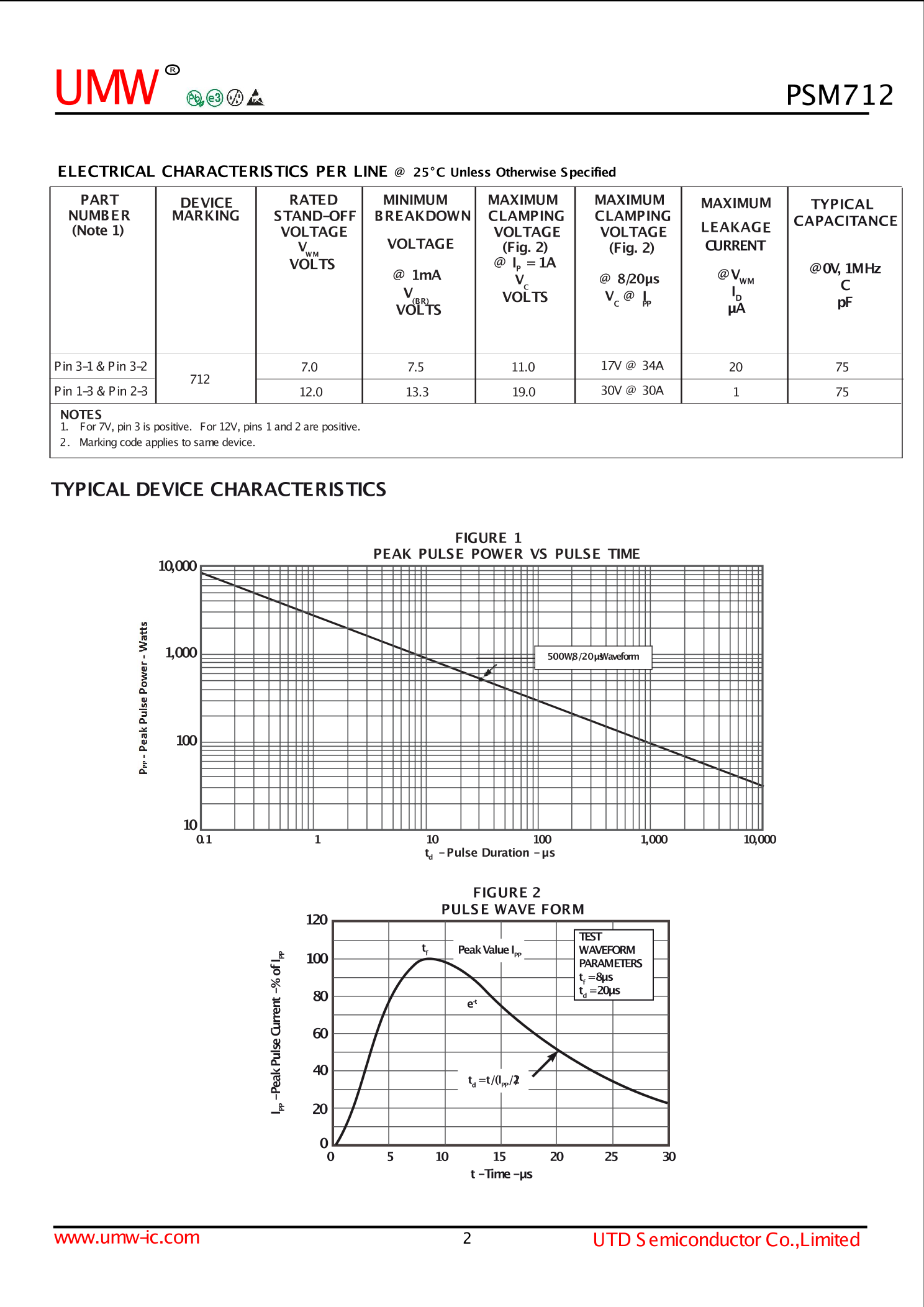 PSM712-LF-T7_（UMW(广东友台半导体)）PSM712-LF-T7中文资料_价格_PDF手册-立创电子商城