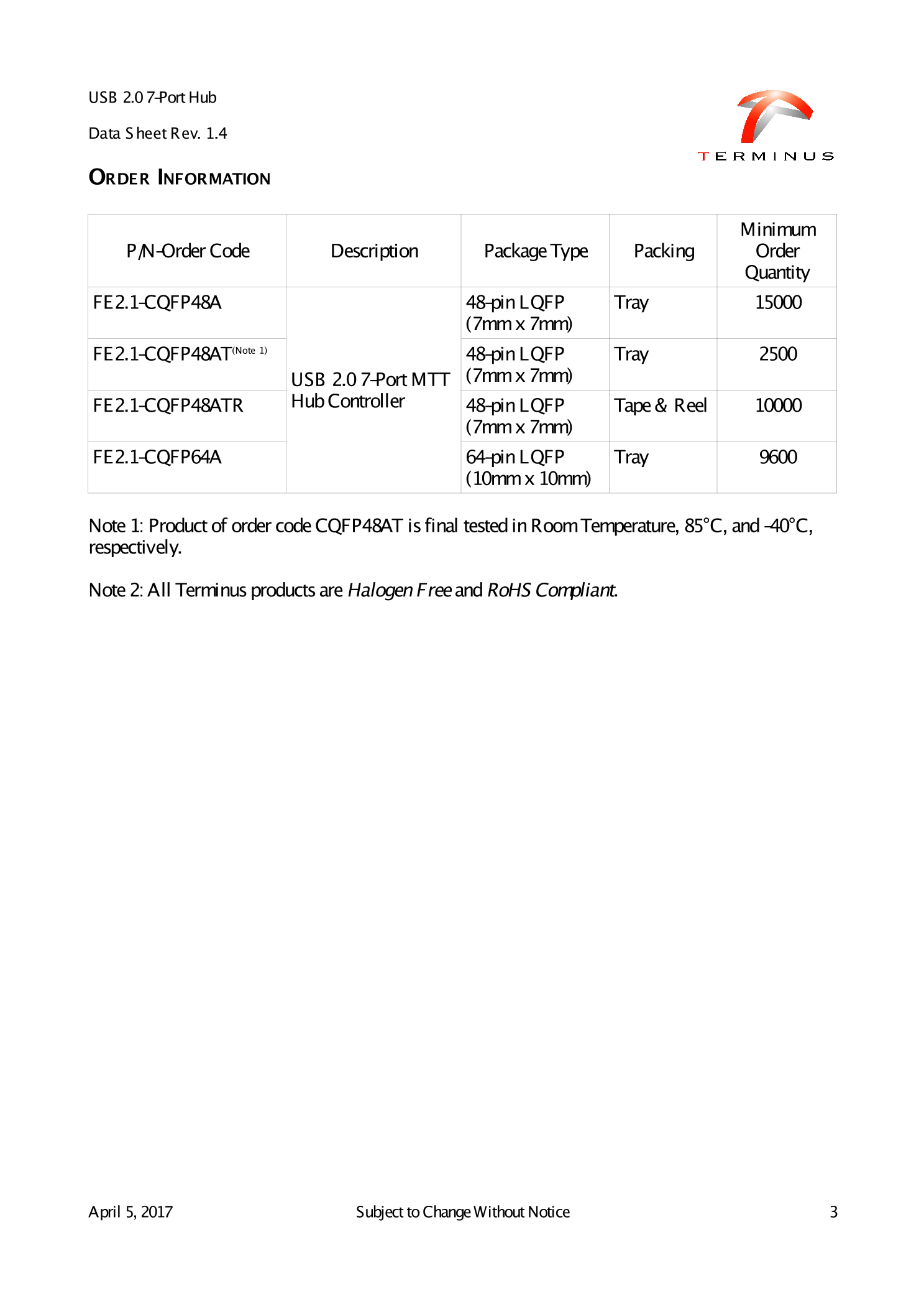 FE2.1-CQFP48A_（TERMINUS）FE2.1-CQFP48A中文资料_价格_PDF手册-立创电子商城