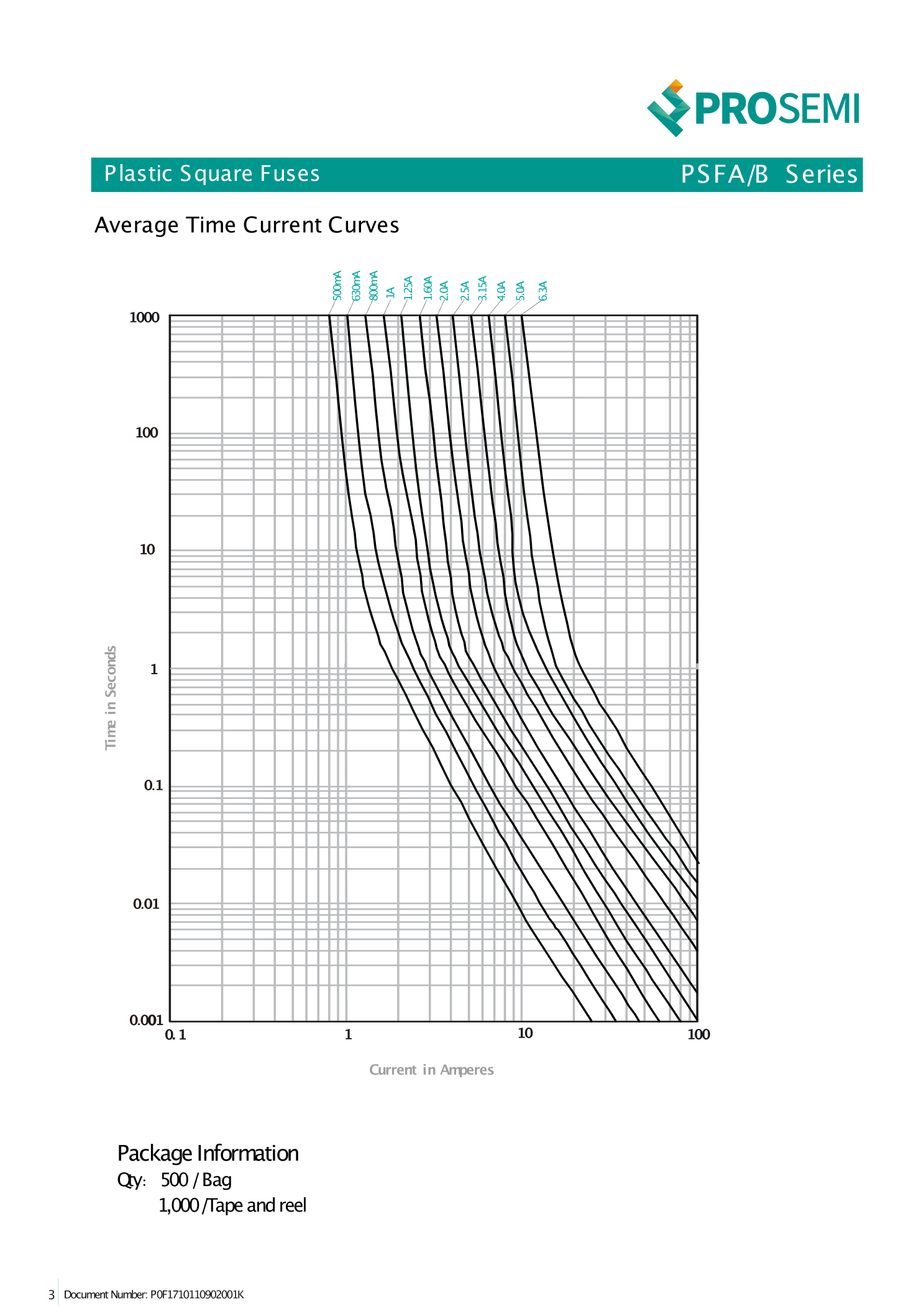 PSFA-3.15A_（prosemi(普罗森美)）PSFA-3.15A中文资料_价格_PDF手册-立创电子商城