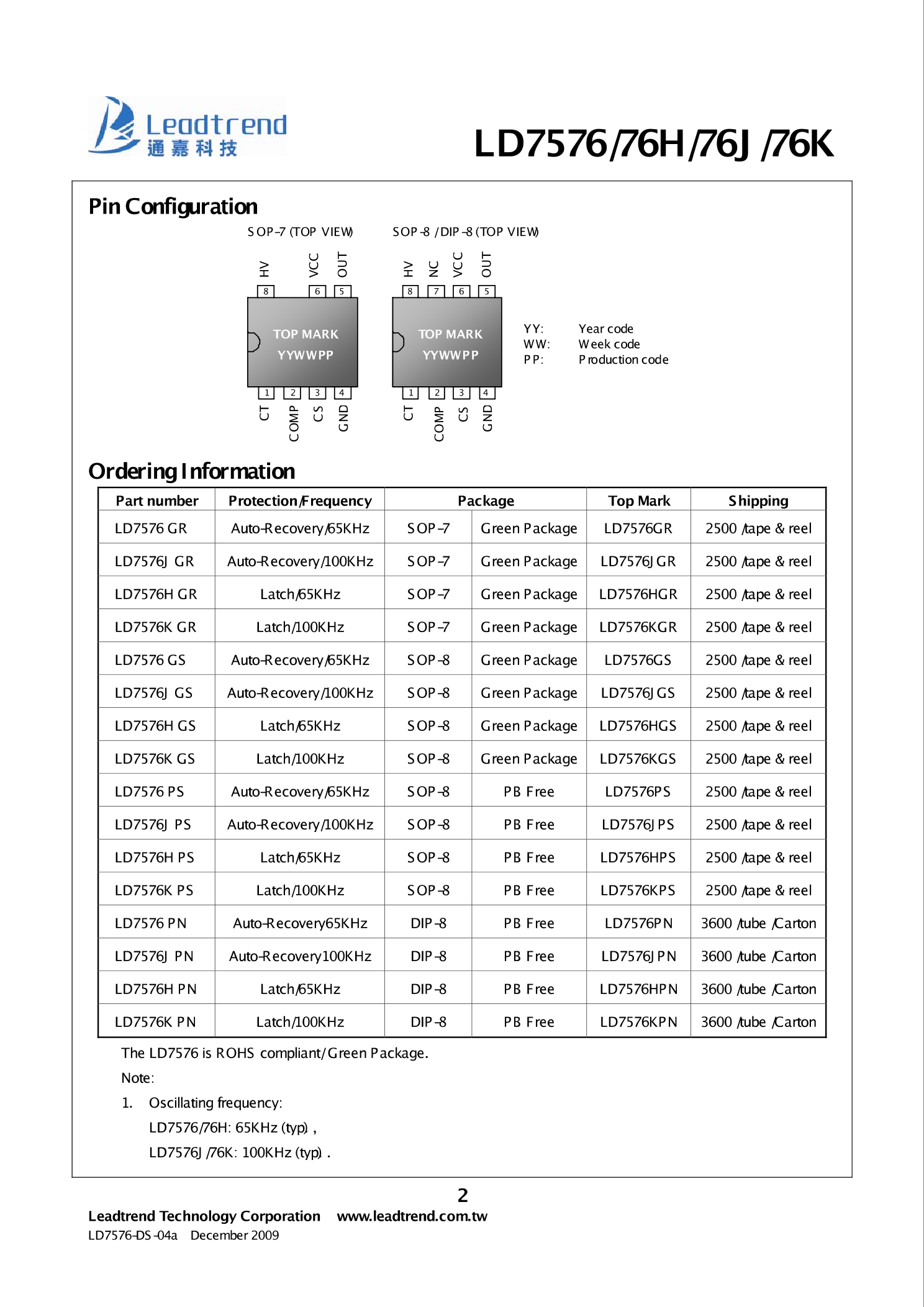 LD7576GS_（Leadtrend(通嘉科技)）LD7576GS中文资料_价格_PDF手册-立创电子商城