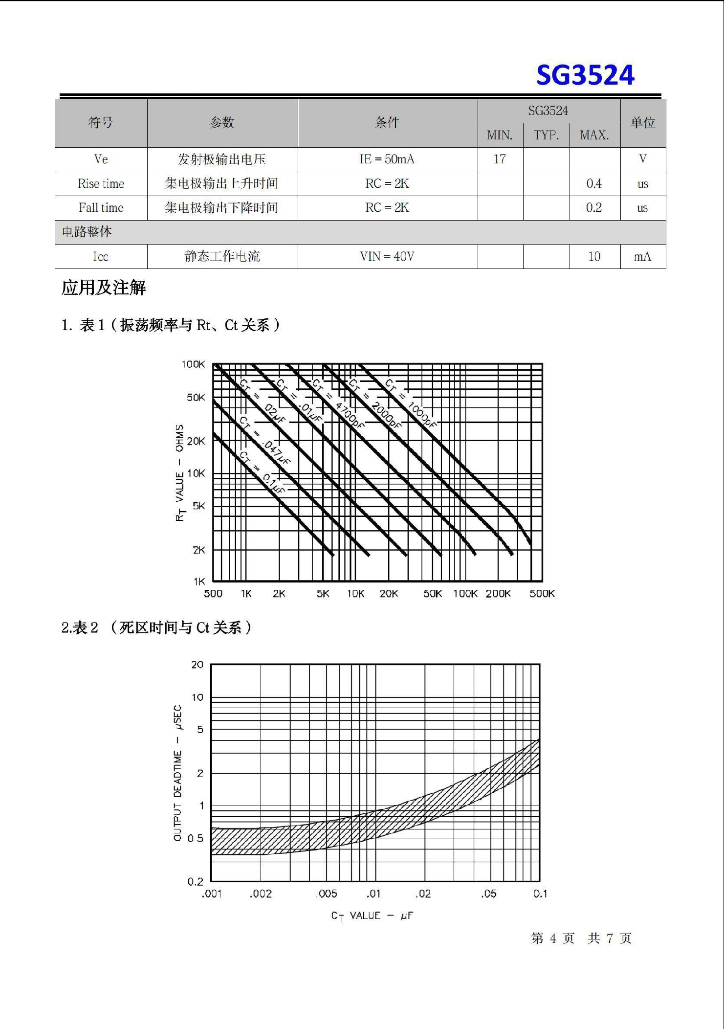 SG3524_（IDCHIP(英锐芯)）SG3524中文资料_价格_PDF手册-立创电子商城