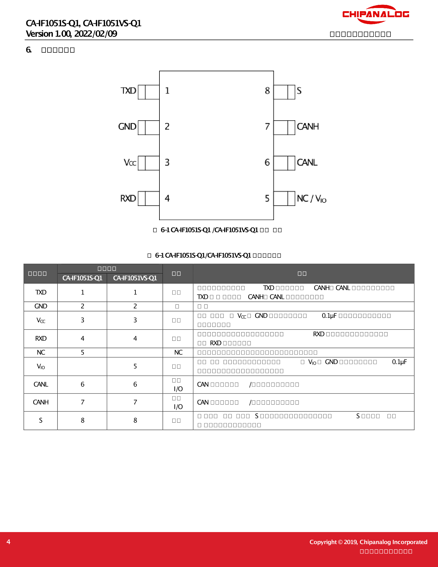 CA-IF1051VS-Q1_（Chipanalog(川土微)）CA-IF1051VS-Q1中文资料_价格_PDF手册-立创电子商城