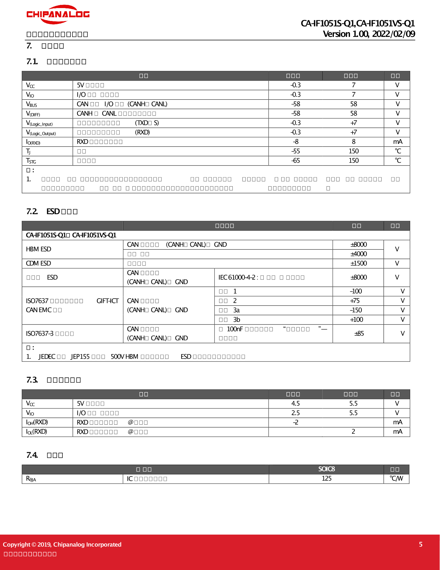 CA-IF1051VS-Q1_（Chipanalog(川土微)）CA-IF1051VS-Q1中文资料_价格_PDF手册-立创电子商城