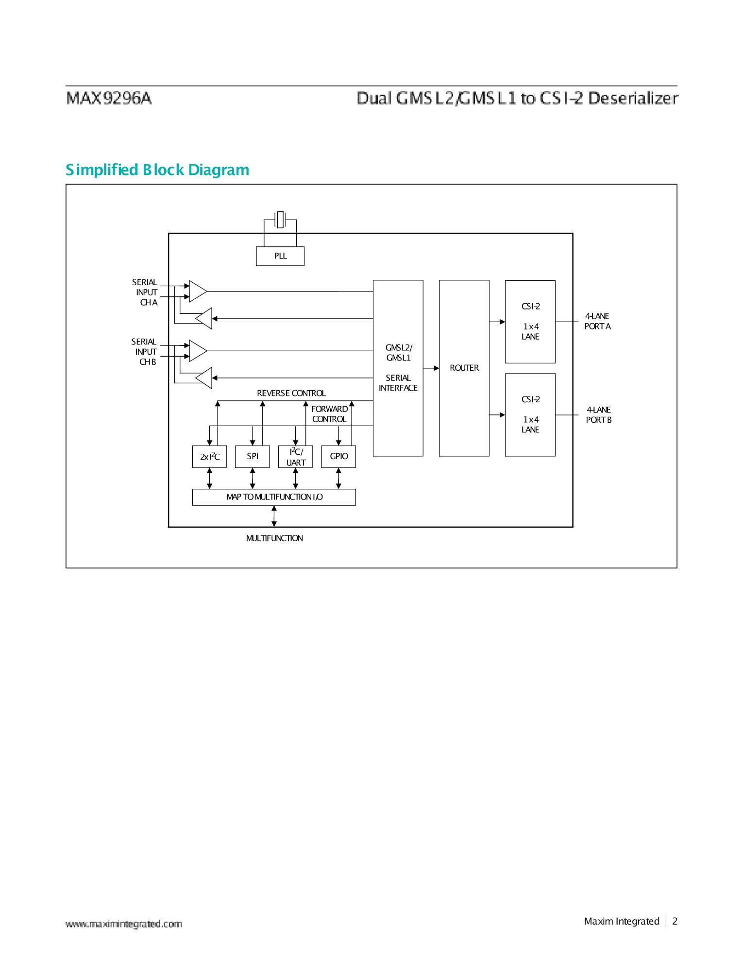 MAX9296AGTM/V+T_（ADI(亚德诺)/MAXIM(美信)）MAX9296AGTM/V+T中文资料_价格_PDF手册-立创电子商城