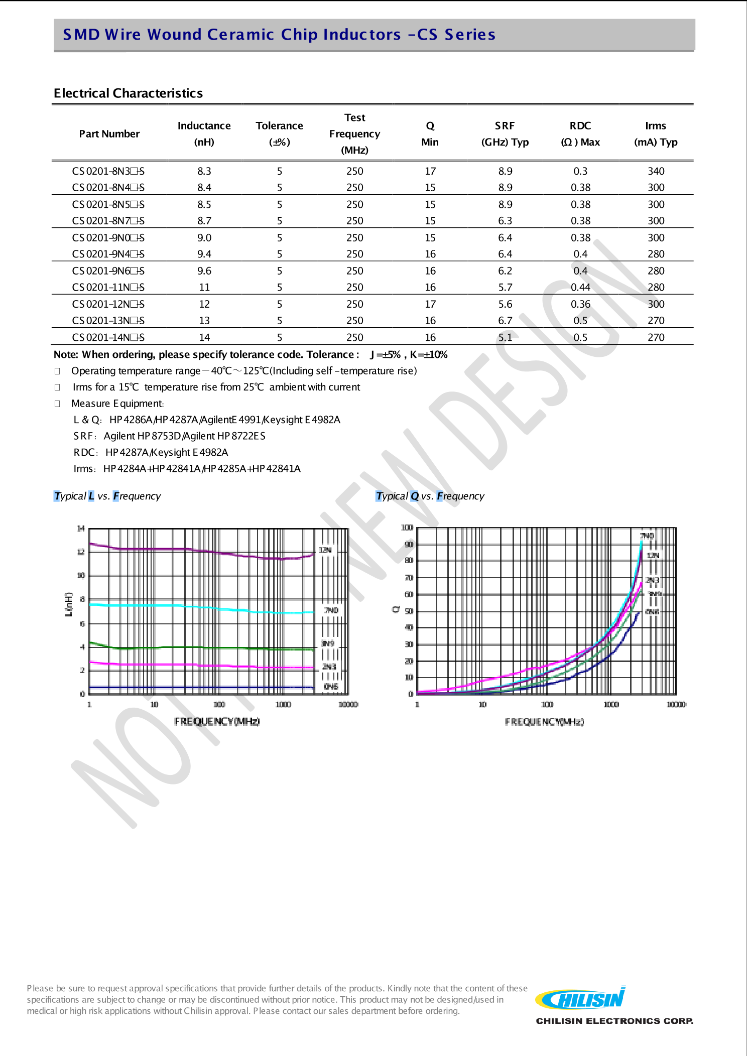 CS0402-68NG-S_（chilisin(奇力新)）CS0402-68NG-S中文资料_价格_PDF手册-立创电子商城