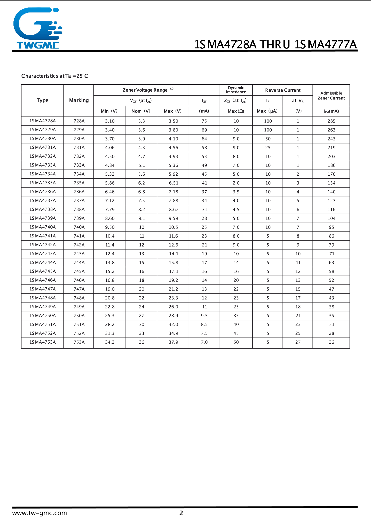 1SMA4729A_（TWGMC(台湾迪嘉)）1SMA4729A中文资料_价格_PDF手册-立创电子商城