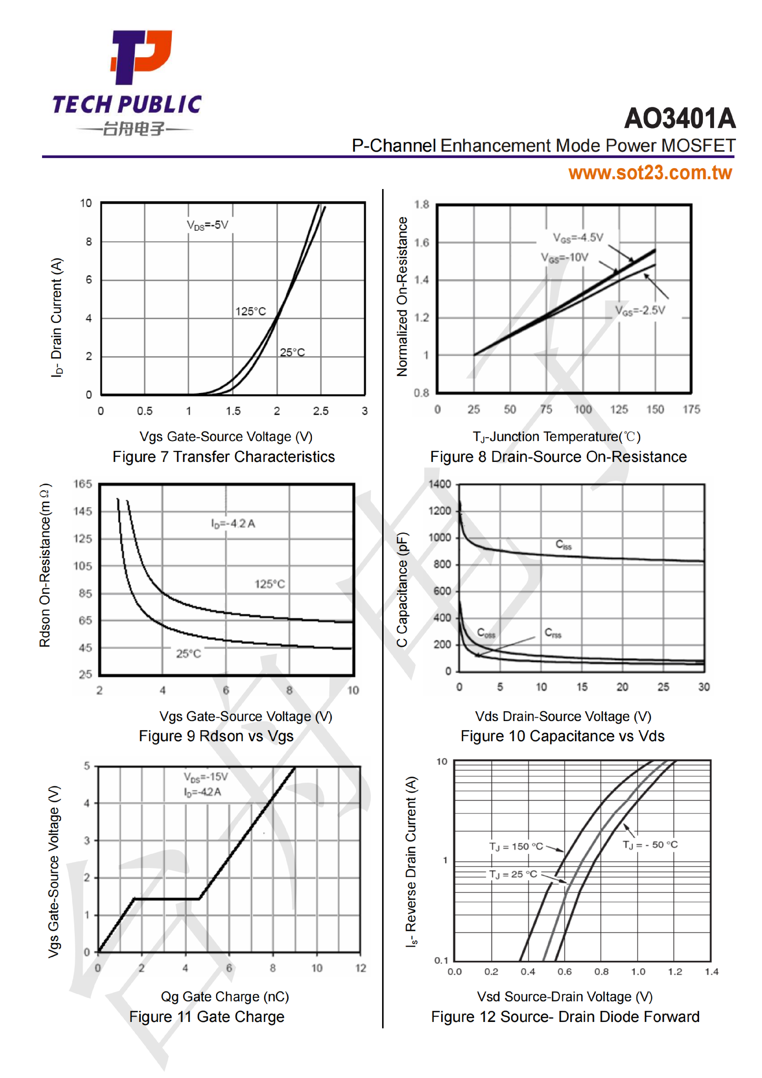 AO3401A_（TECH PUBLIC(台舟)）AO3401A中文资料_价格_PDF手册-立创电子商城
