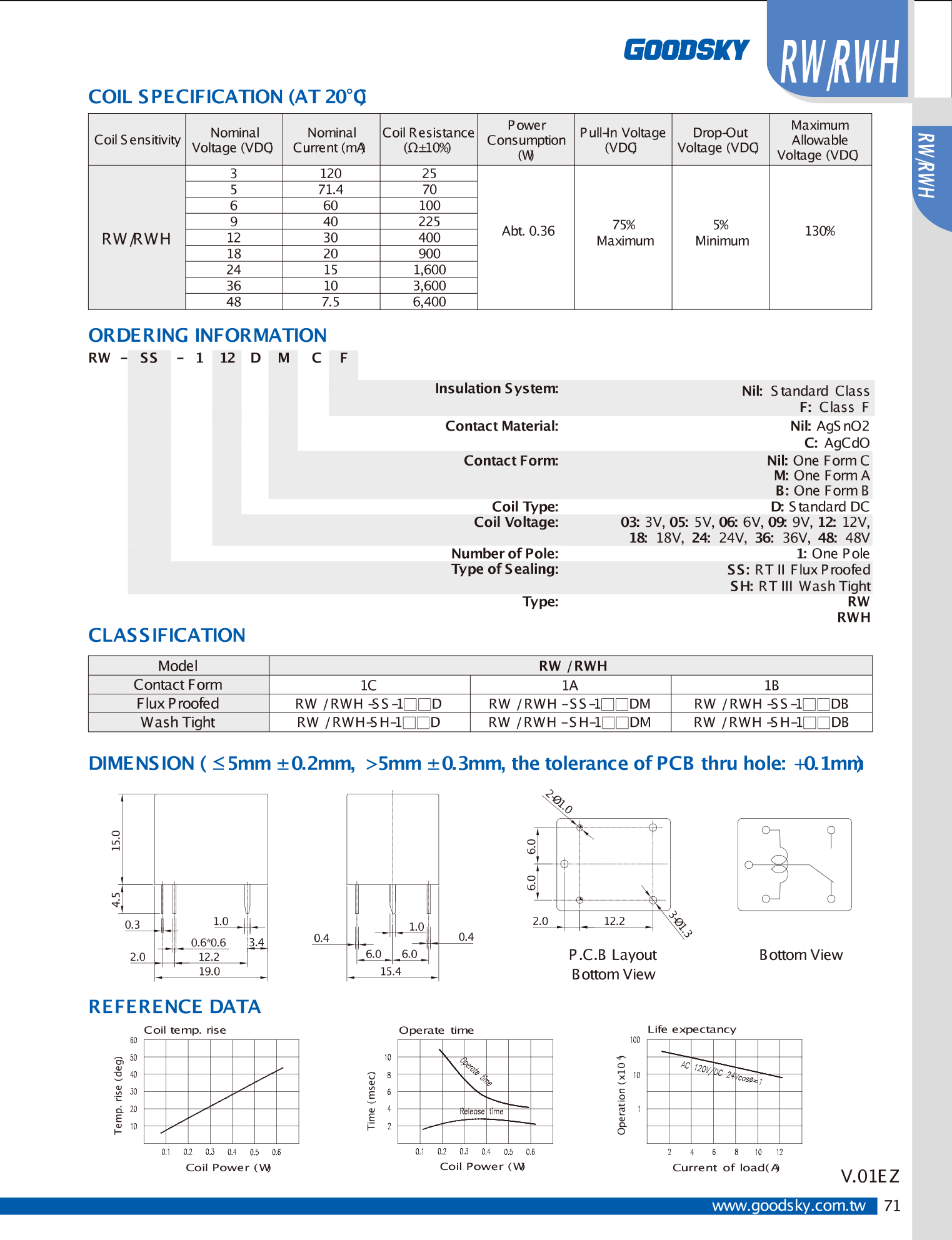 RWH-SH-105D_（GOODSKY(国兴)）RWH-SH-105D中文资料_价格_PDF手册-立创电子商城