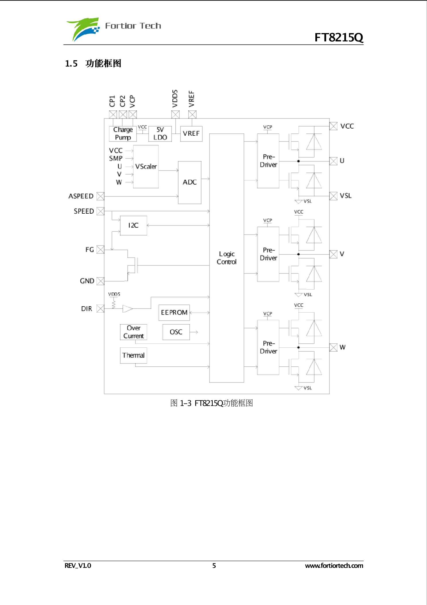 FT8215Q_（Fortior Tech(峰岹)）FT8215Q中文资料_价格_PDF手册-立创电子商城