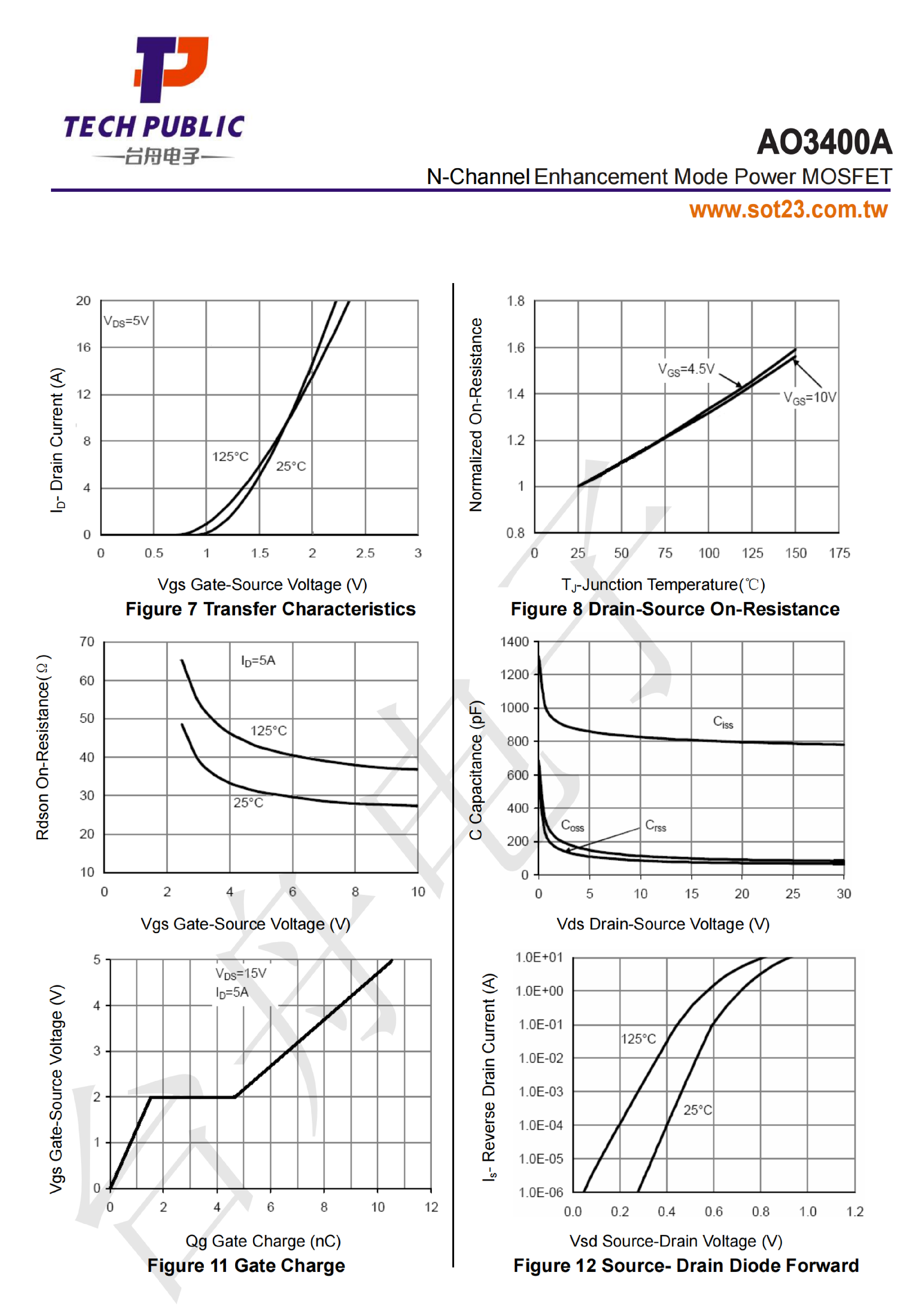 AO3400A_（TECH PUBLIC(台舟)）AO3400A中文资料_价格_PDF手册-立创电子商城