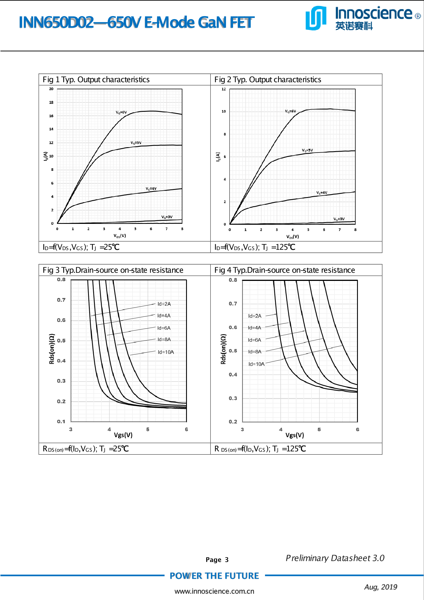 INN650D02_（Innoscience(英诺赛科)）INN650D02中文资料_价格_PDF手册-立创电子商城