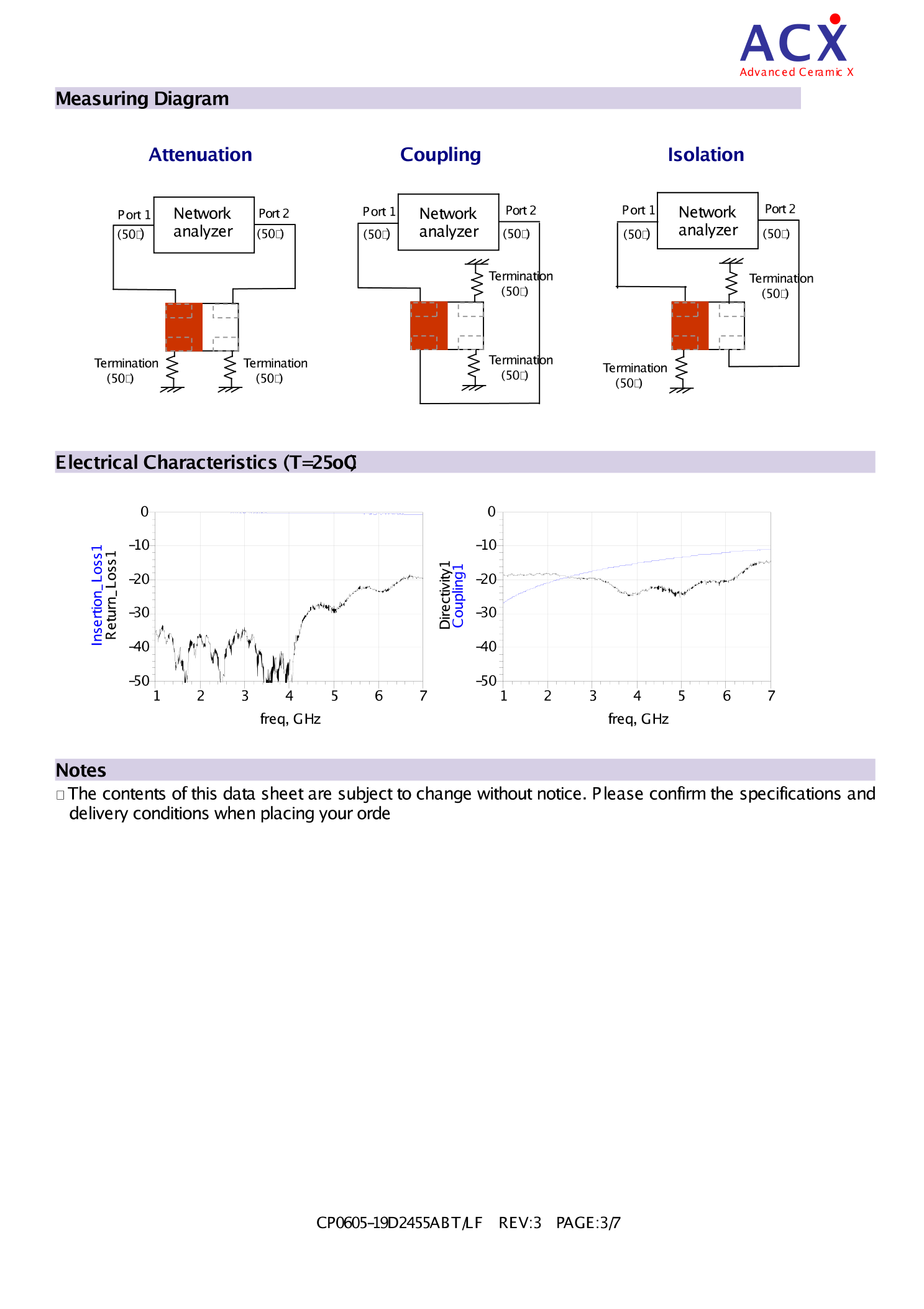 CP0605-19D2455ABT/LF_（ACX(璟德)）CP0605-19D2455ABT/LF中文资料_价格_PDF手册-立创电子商城