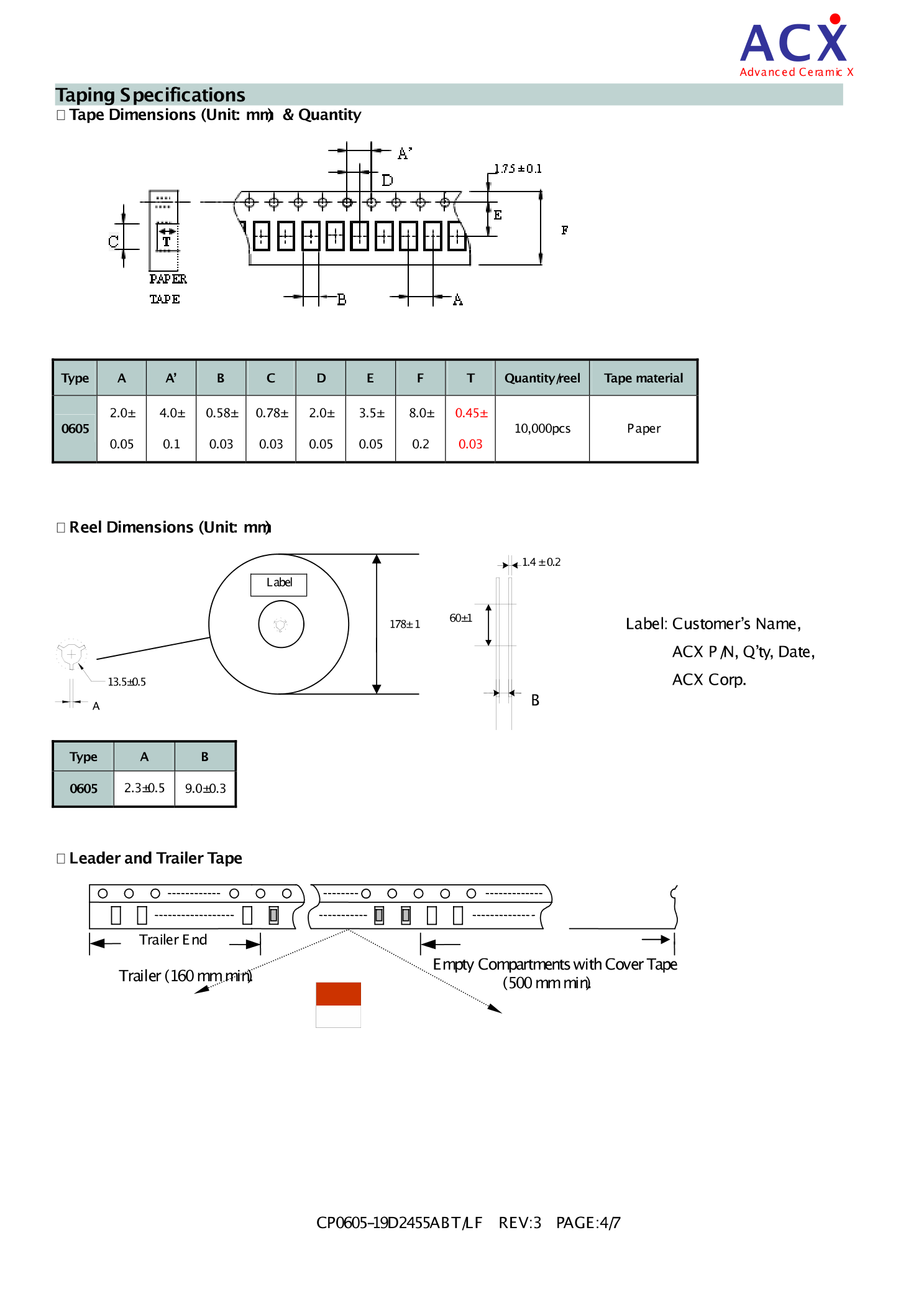 CP0605-19D2455ABT/LF_（ACX(璟德)）CP0605-19D2455ABT/LF中文资料_价格_PDF手册-立创电子商城