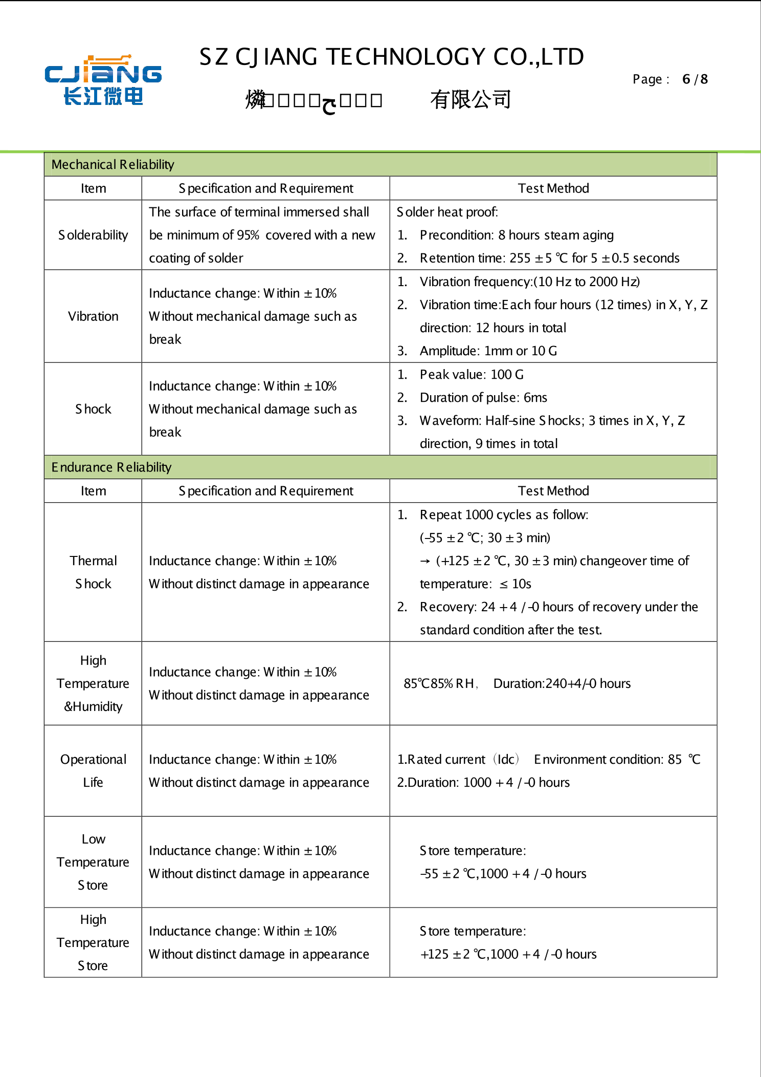 FXLB252012-2R2-M_（cjiang(长江微电)）FXLB252012-2R2-M中文资料_价格_PDF手册-立创电子商城