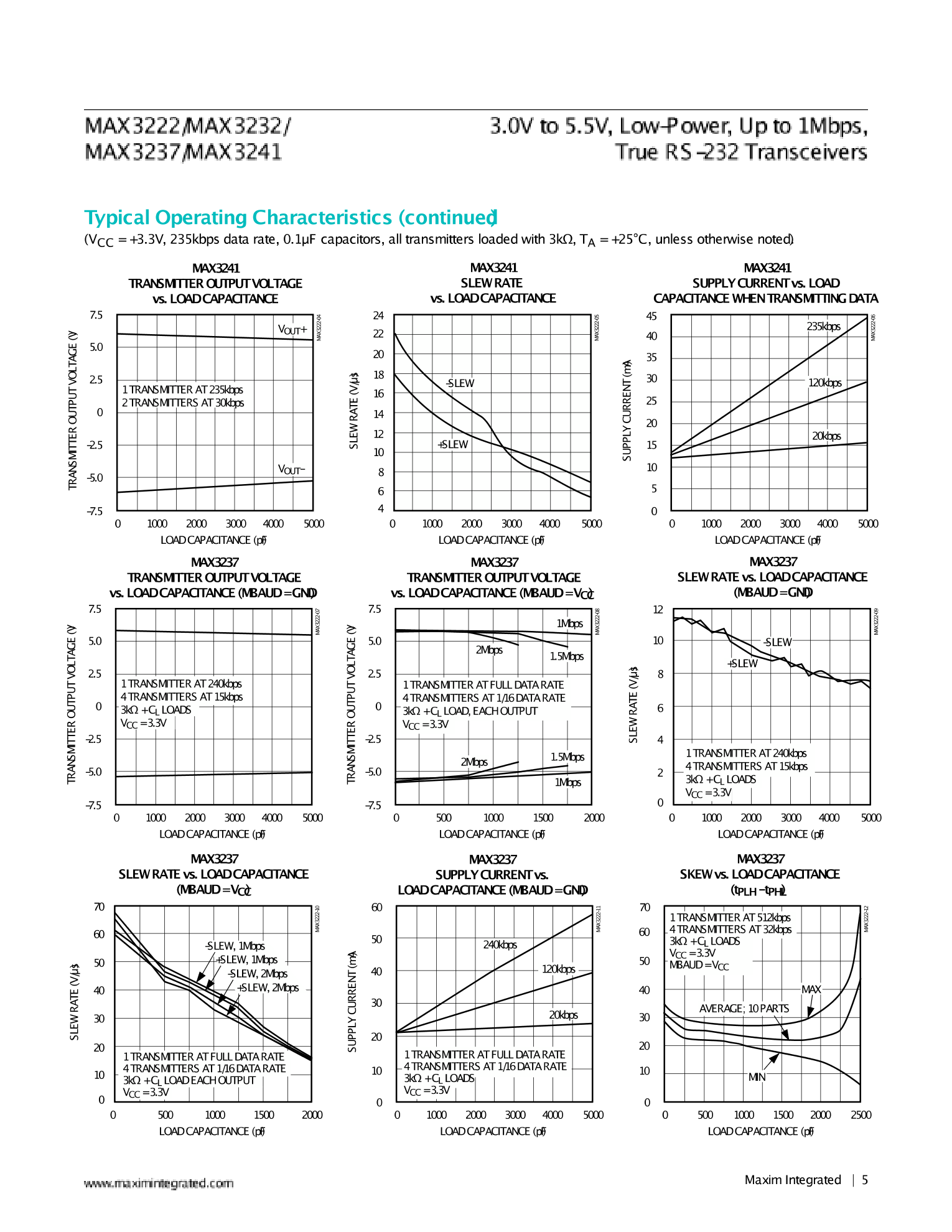 MAX3232ESE+T_（ADI(亚德诺)/MAXIM(美信)）MAX3232ESE+T中文资料_价格_PDF手册-立创电子商城