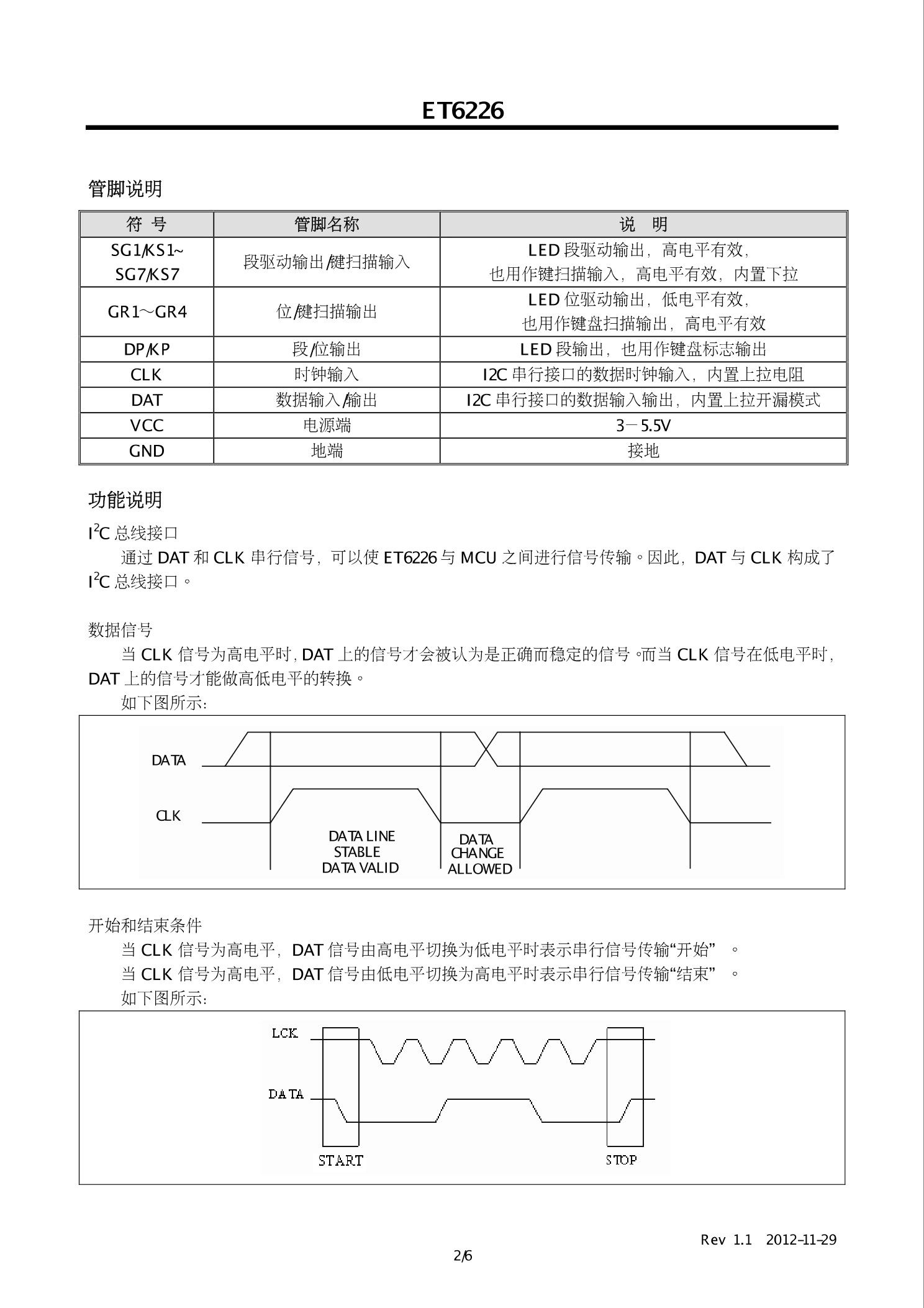 ET6226M_（ETEK(力芯微)）ET6226M中文资料_价格_PDF手册-立创电子商城