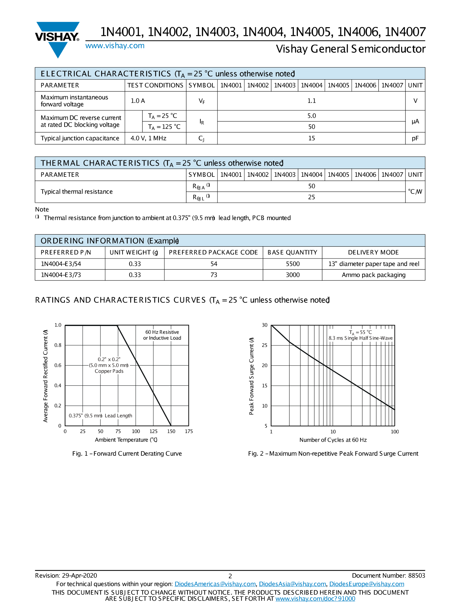 1N4001-E3/54_（VISHAY(威世)）1N4001-E3/54中文资料_价格_PDF手册-立创电子商城