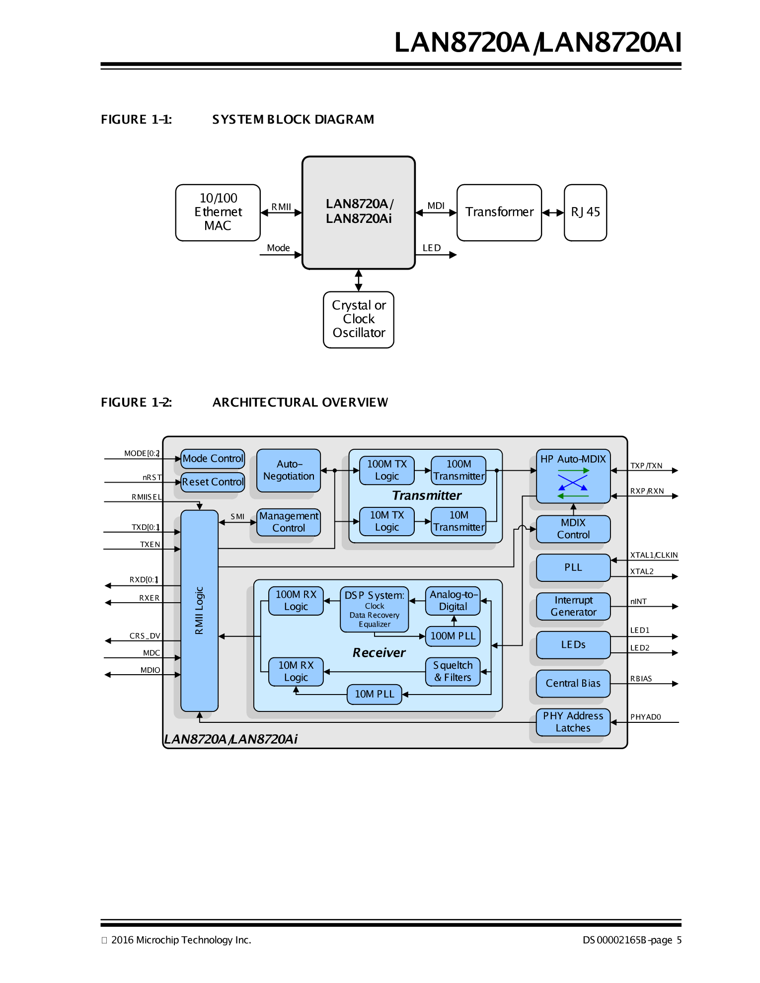 LAN8720A-CP-TR-ABC_（MICROCHIP(美国微芯)）LAN8720A-CP-TR-ABC中文资料_价格_PDF手册-立创电子商城