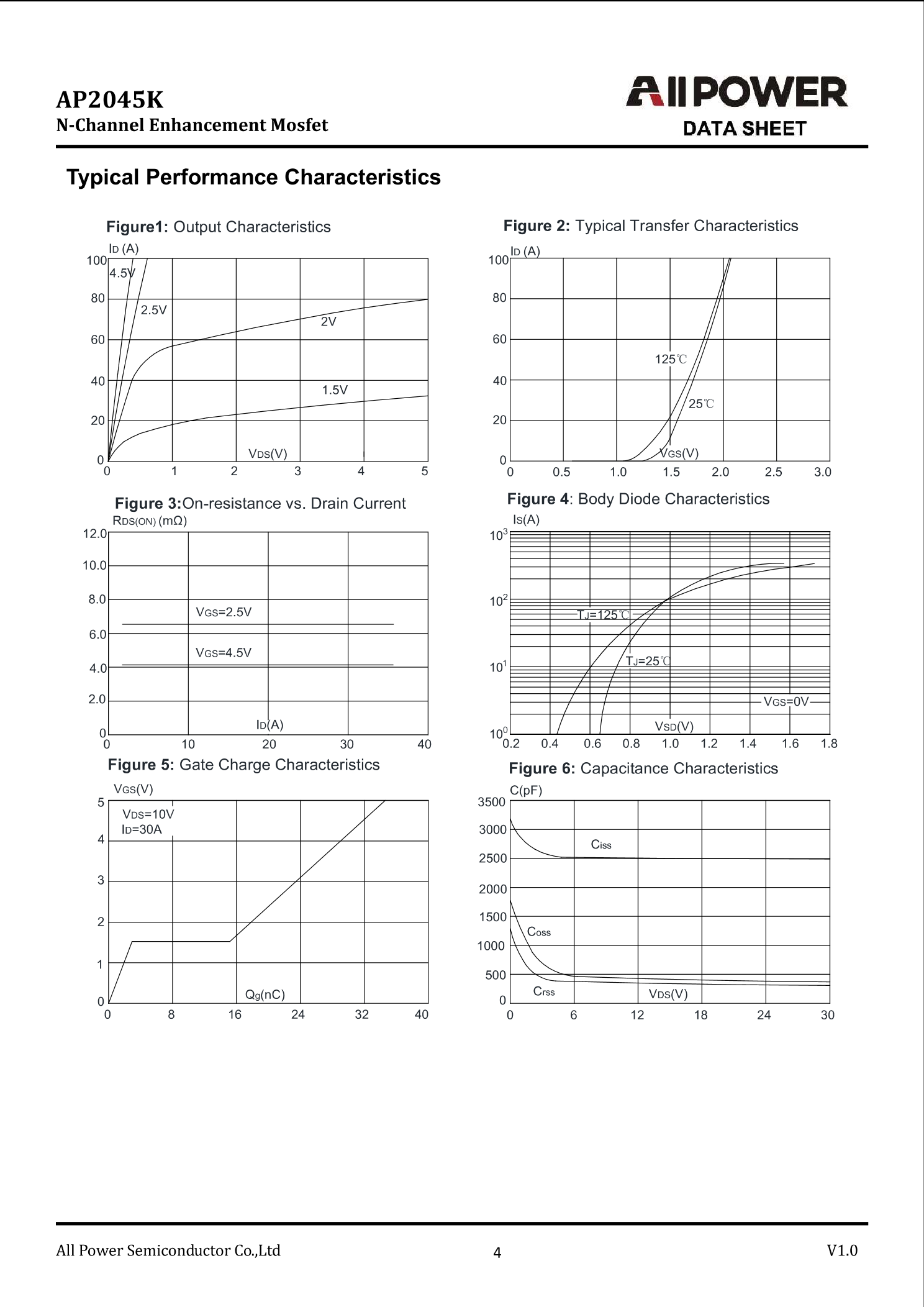 AP2045K_（ALLPOWER(铨力)）AP2045K中文资料_价格_PDF手册-立创电子商城