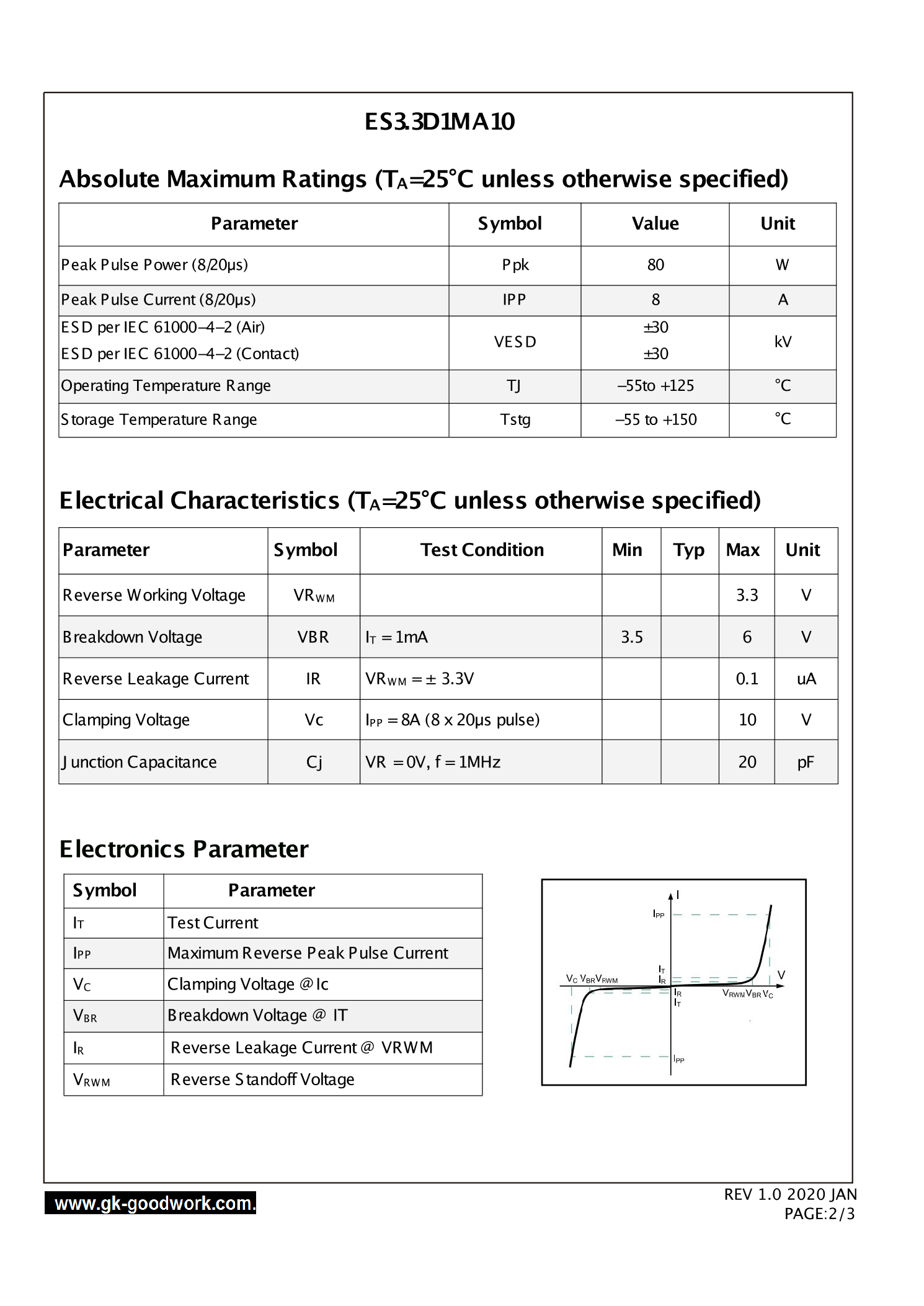 ES3.3D1MA10_（GOODWORK(固得沃克)）ES3.3D1MA10中文资料_价格_PDF手册-立创电子商城