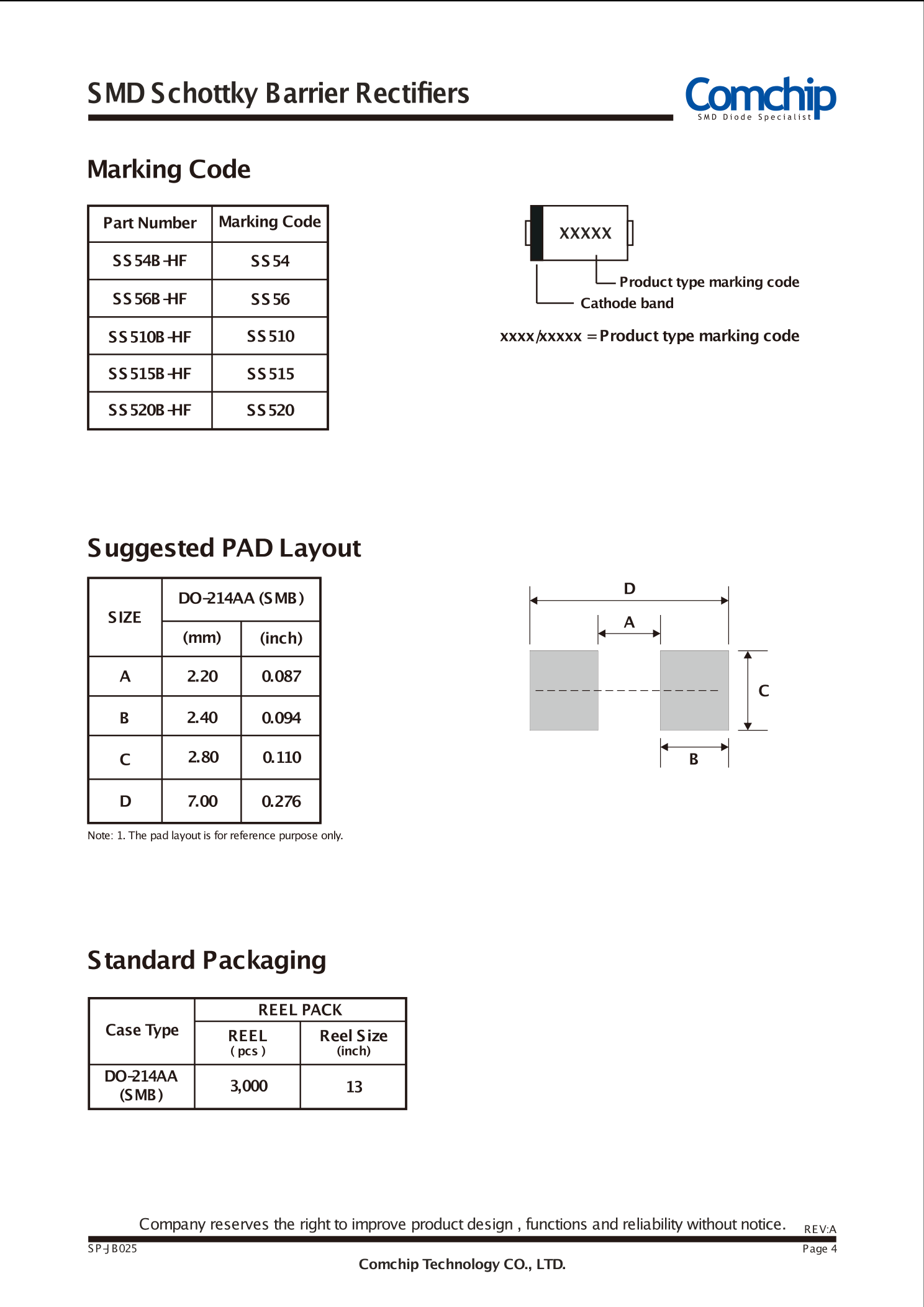 SS510B-HF_（Comchip(典琦)）SS510B-HF中文资料_价格_PDF手册-立创电子商城