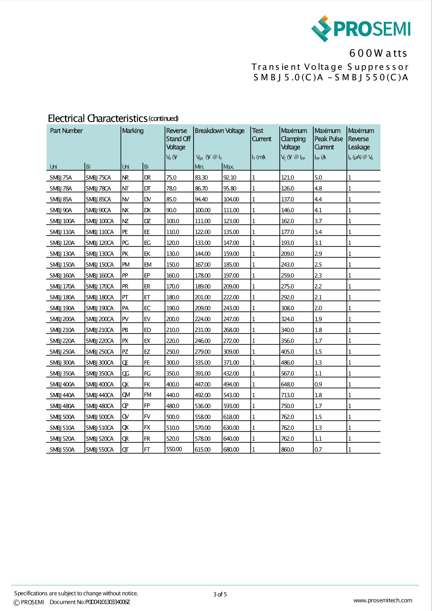 SMBJ58A_（prosemi(普罗森美)）SMBJ58A中文资料_价格_PDF手册-立创电子商城