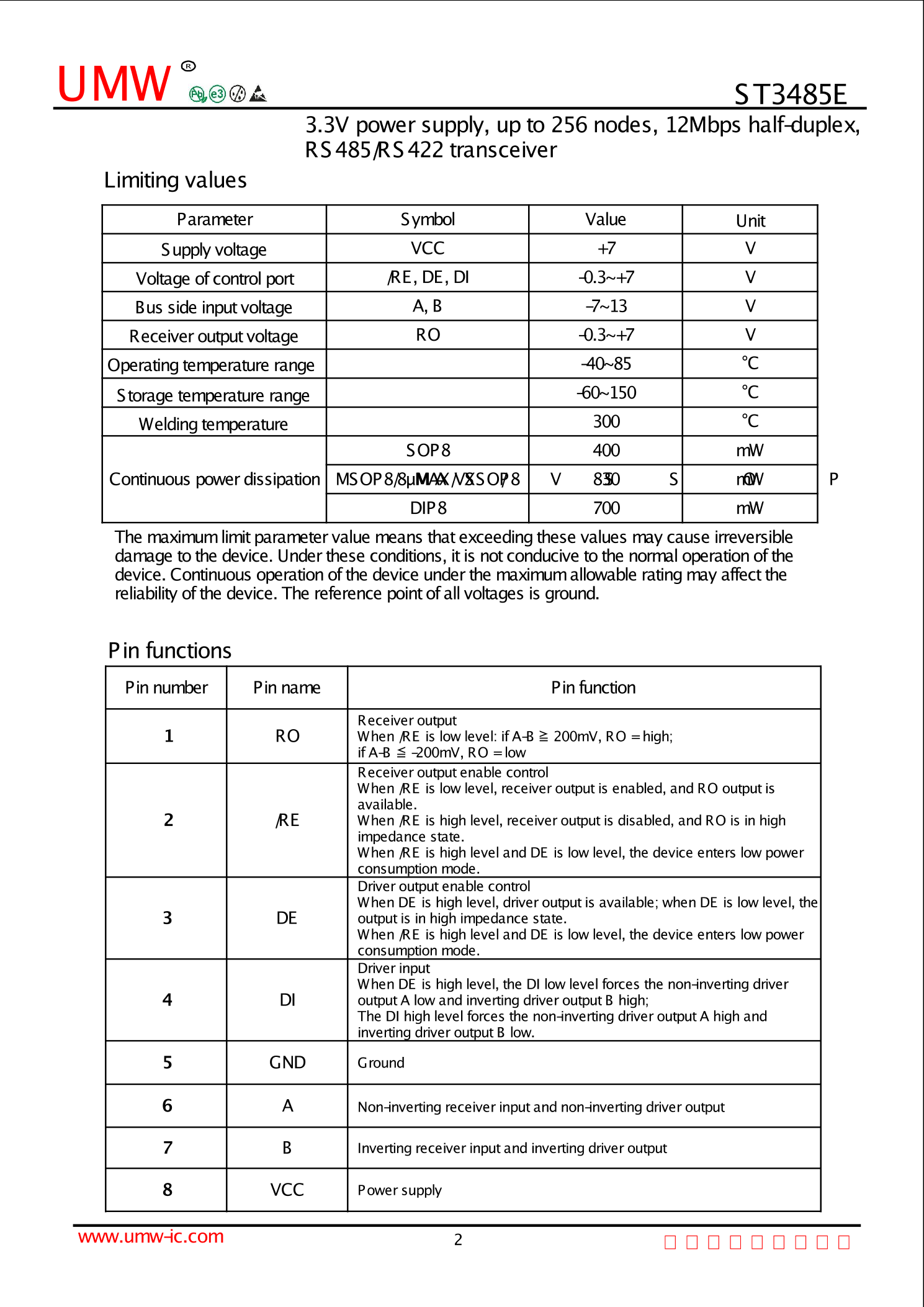 ST3485EBDR_（UMW(友台半导体)）ST3485EBDR中文资料_价格_PDF手册-立创电子商城