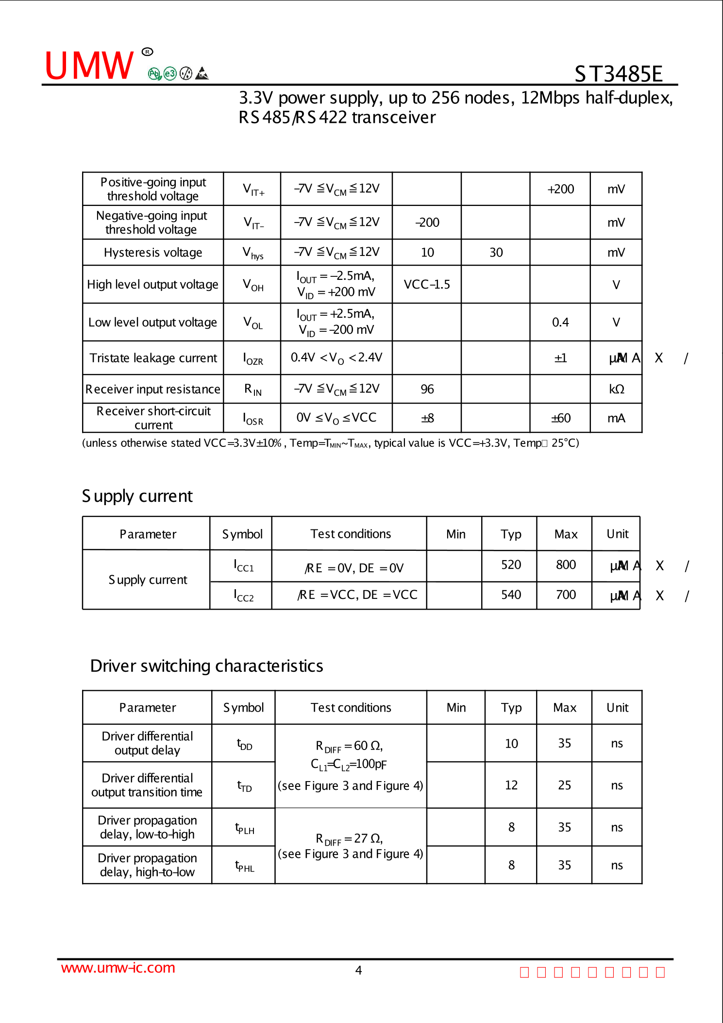 ST3485EBDR_（UMW(友台半导体)）ST3485EBDR中文资料_价格_PDF手册-立创电子商城