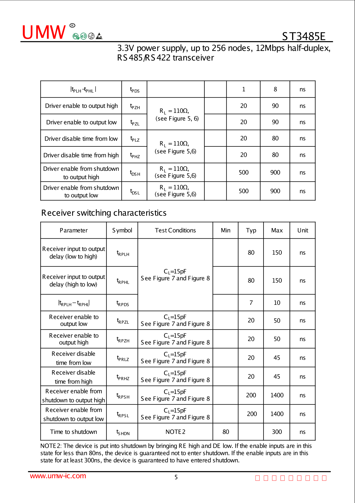 ST3485EBDR_（UMW(友台半导体)）ST3485EBDR中文资料_价格_PDF手册-立创电子商城