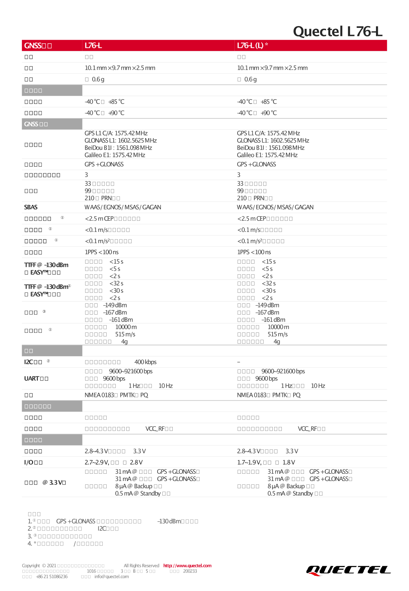 L76L-M33_（Quectel(移远)）L76L-M33中文资料_价格_PDF手册-立创电子商城